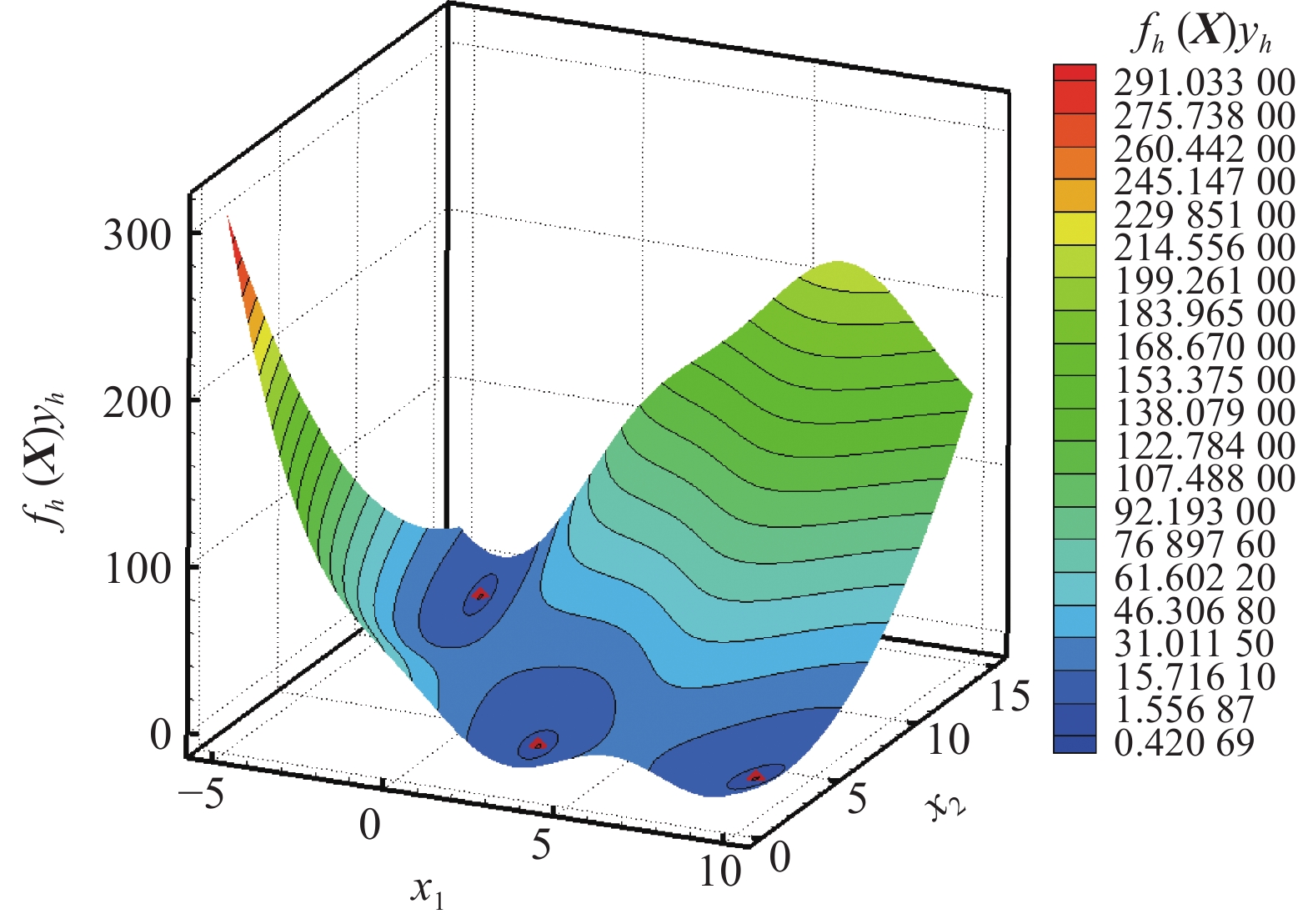 基于自适应多可信度多项式混沌-Kriging模型的高效气动优化方法