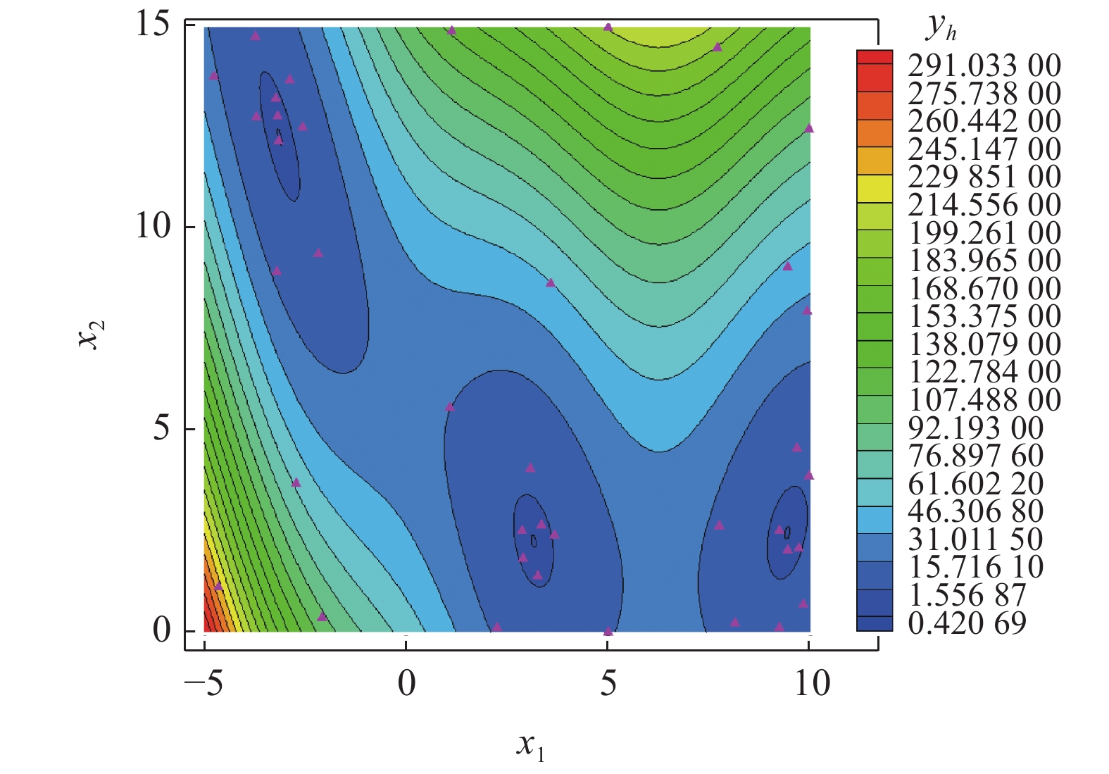 基于自适应多可信度多项式混沌-Kriging模型的高效气动优化方法