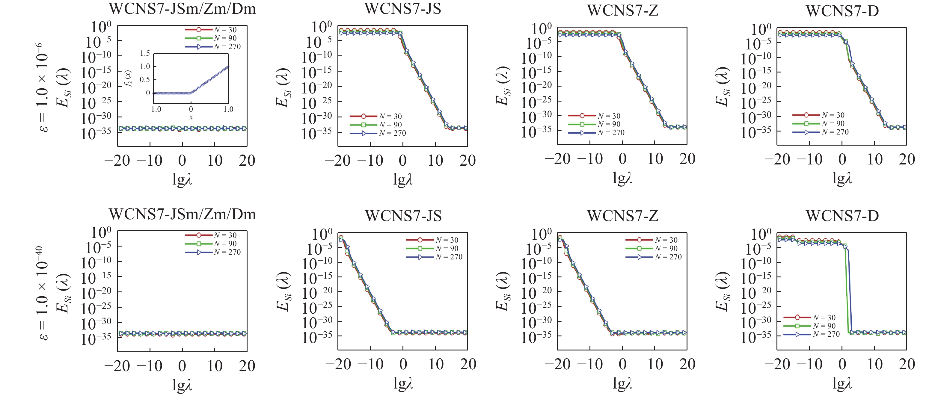 A SCALE-INVARIANT HIGH-ORDER WCNS SCHEME