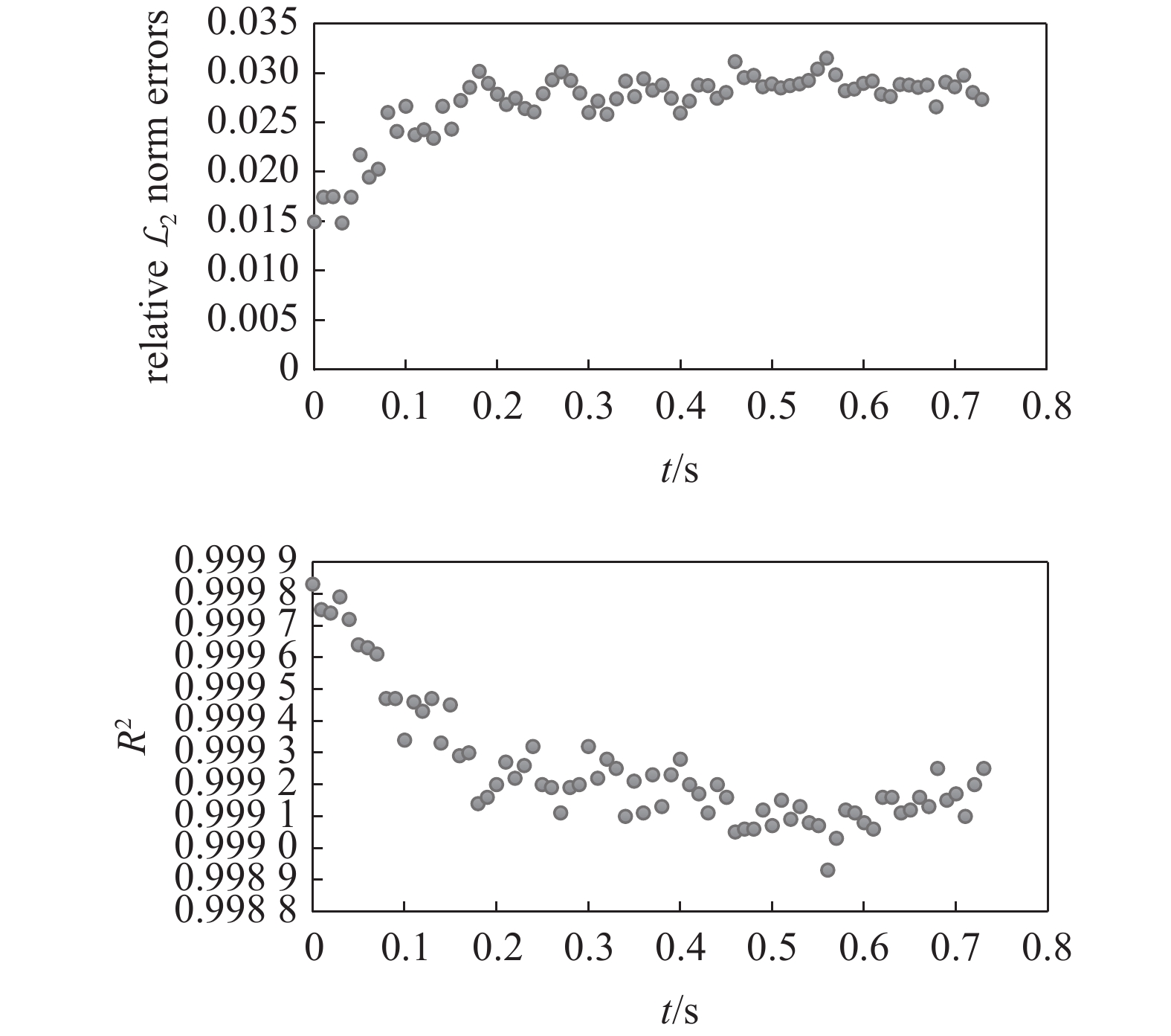 物理驱动深度学习波动数值模拟方法及应用