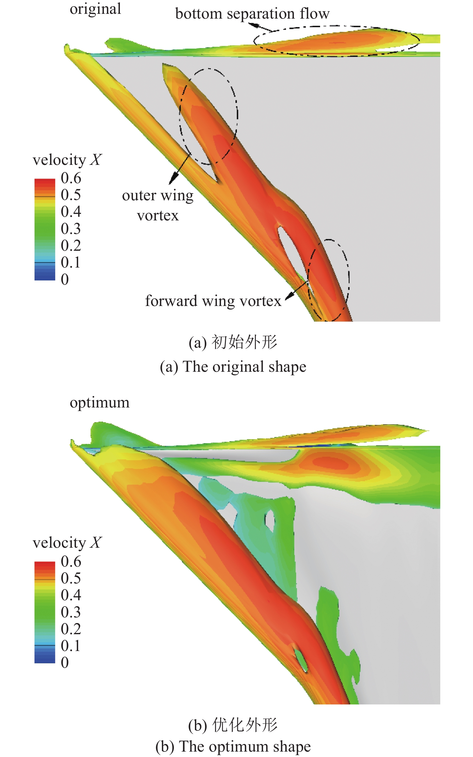 AERODYNAMIC OPTIMIZATION DESIGN OF THE VORTEX-SHOCK INTEGRATED ...