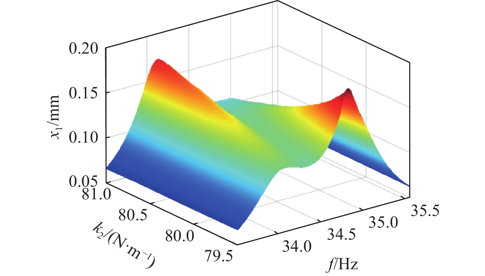 DESIGN AND MODELING OF ELECTRET VIBRATION SUPPRESSION AND ENERGY ...