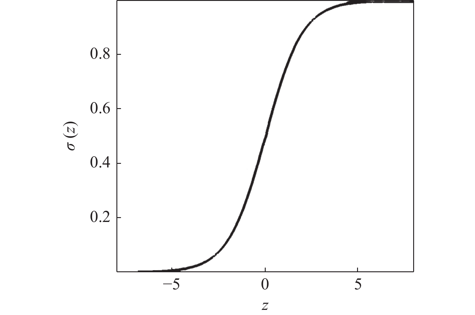 基于深度神经网络的横流转捩预测