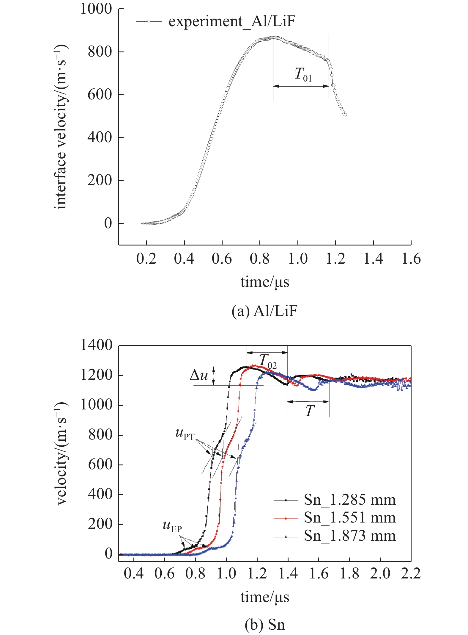 PHASE TRANSITION AND SPALL BEHAVIOR OF TIN UNDER RAMP WAVE COMPRESSION