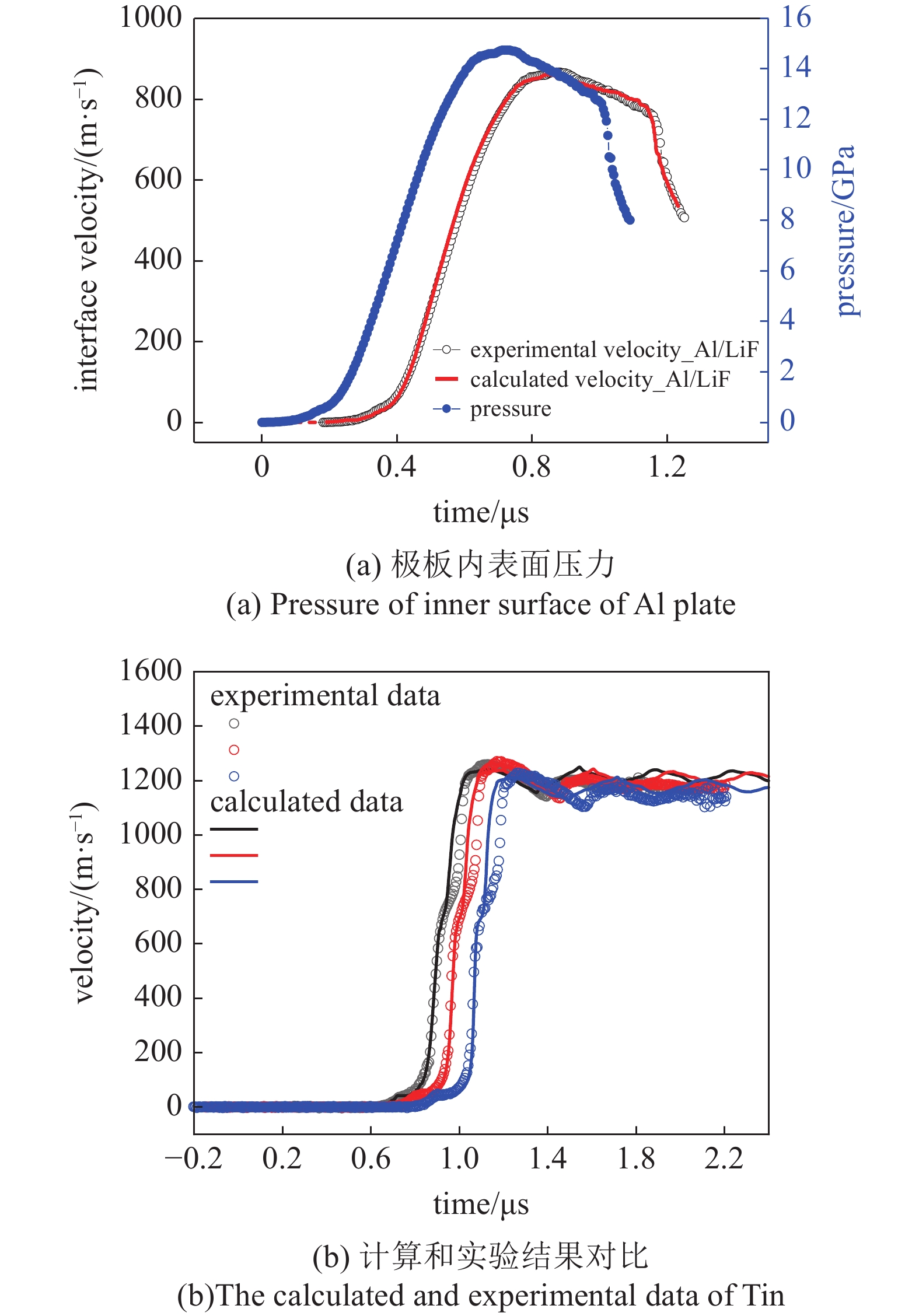 PHASE TRANSITION AND SPALL BEHAVIOR OF TIN UNDER RAMP WAVE COMPRESSION