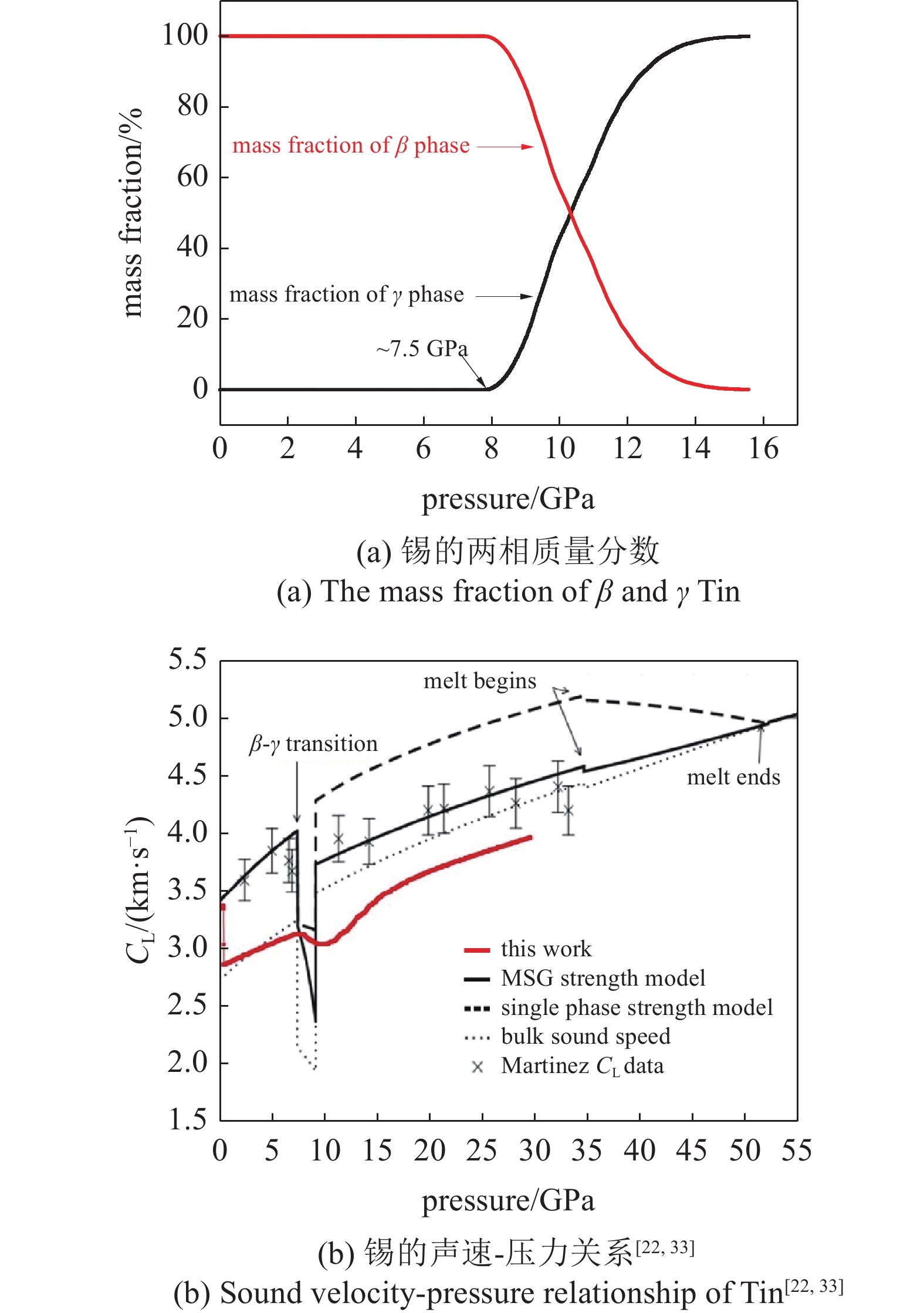 斜波压缩下锡的相变和层裂行为