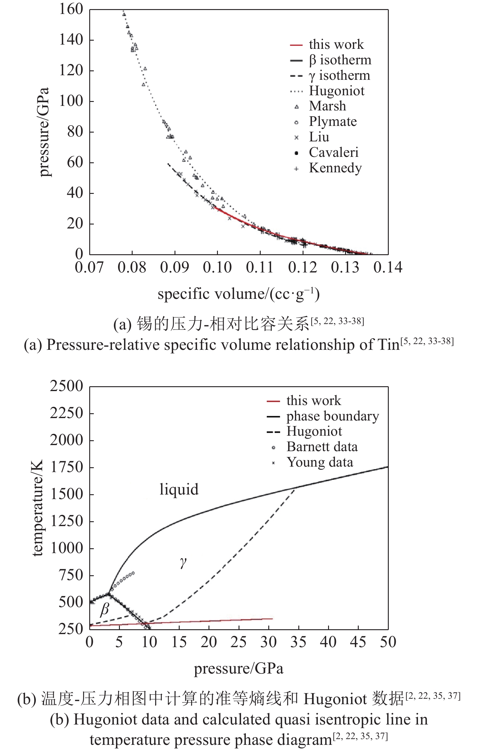 PHASE TRANSITION AND SPALL BEHAVIOR OF TIN UNDER RAMP WAVE COMPRESSION