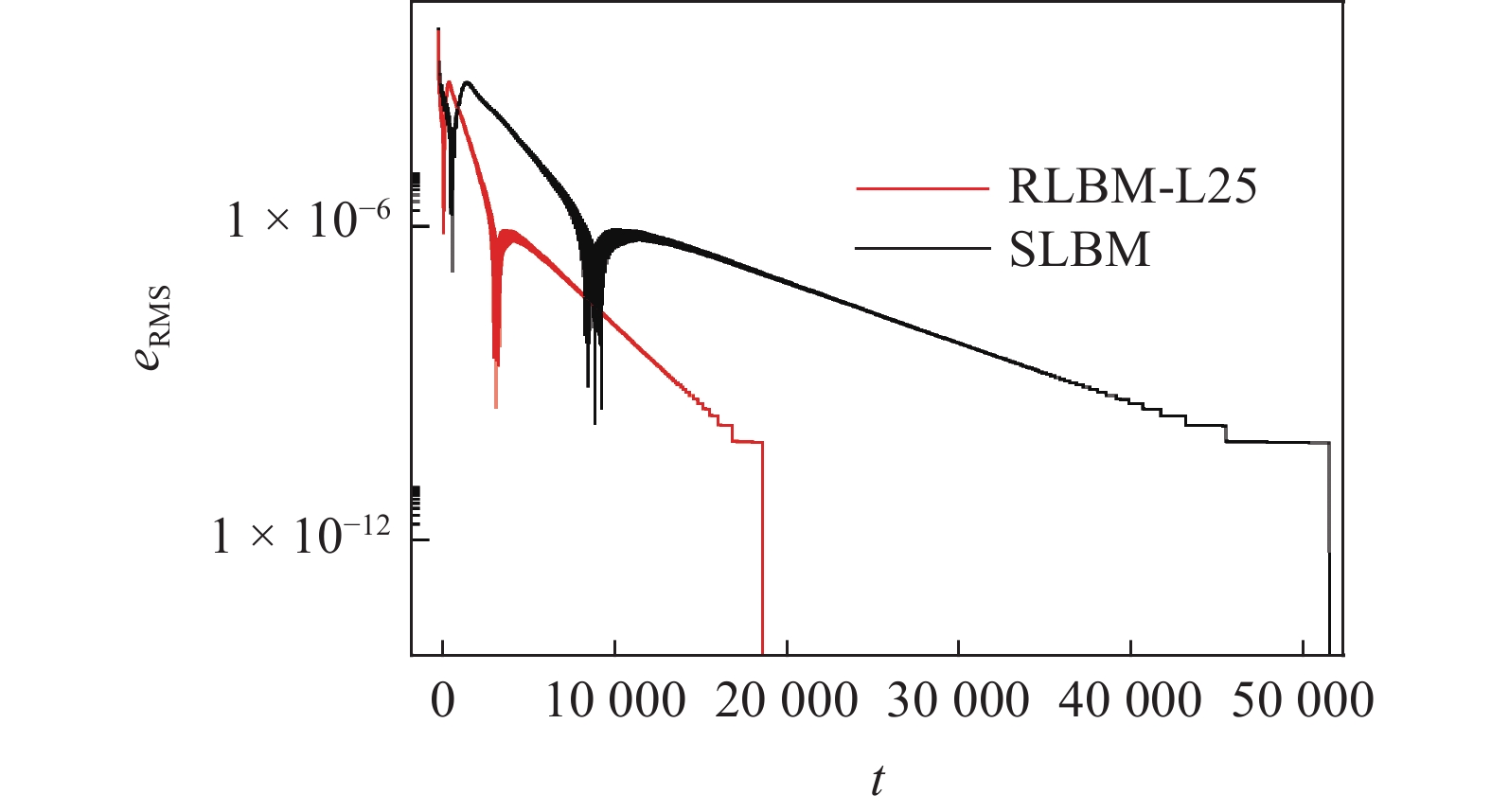 非均匀矩形网格的局部网格细化LBM算法研究