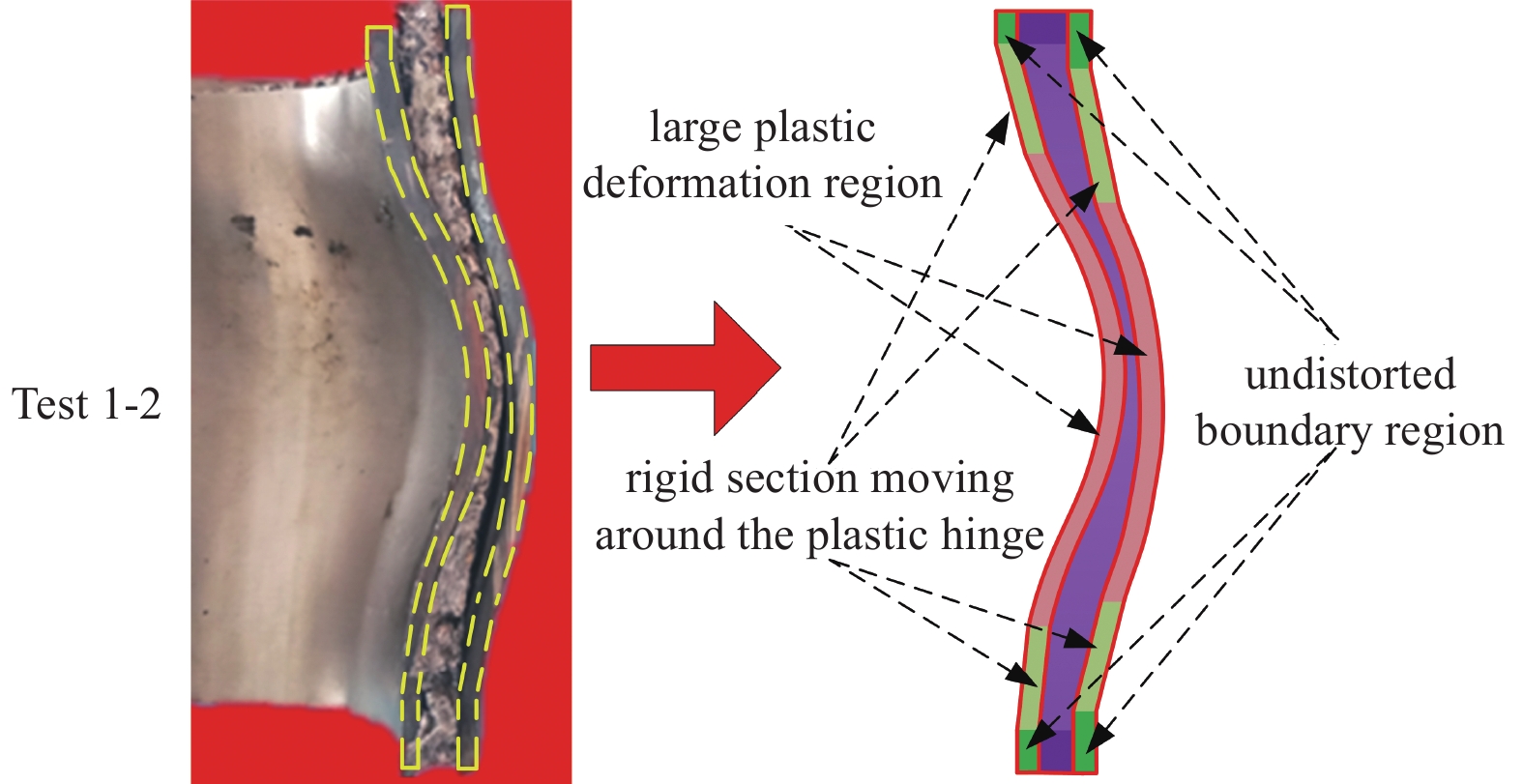 PLASTIC DYNAMIC RESPONSE AND ENERGY DISSIPATION MECHANISM OF ALUMINUM ...