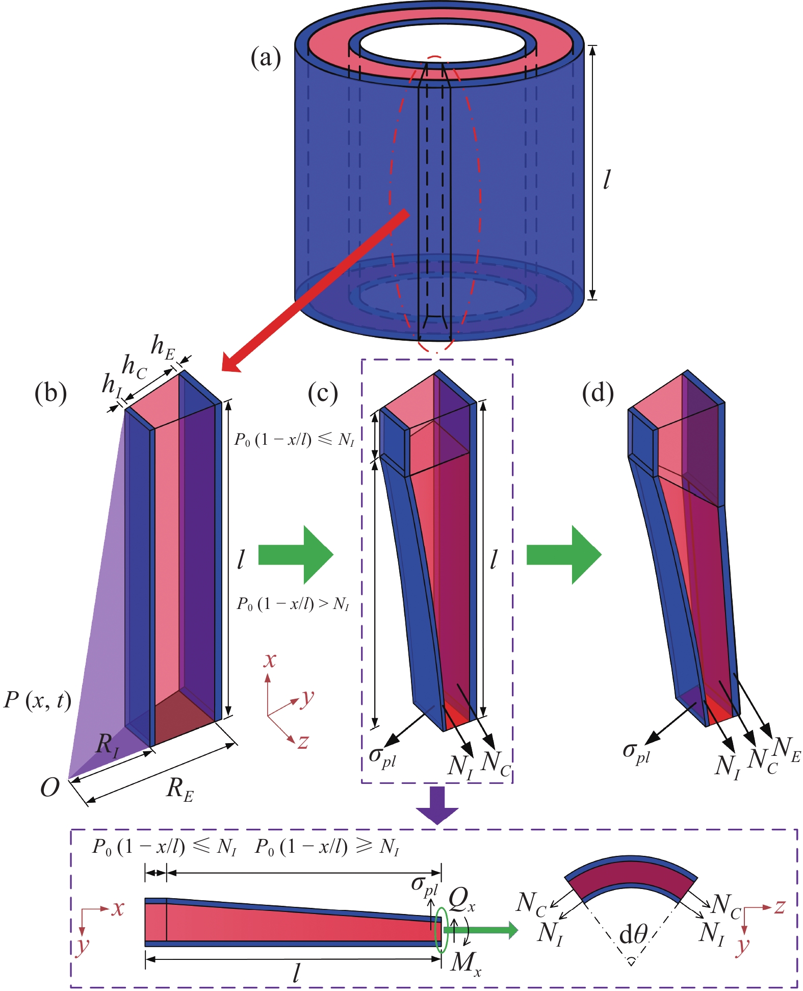 PLASTIC DYNAMIC RESPONSE AND ENERGY DISSIPATION MECHANISM OF ALUMINUM ...