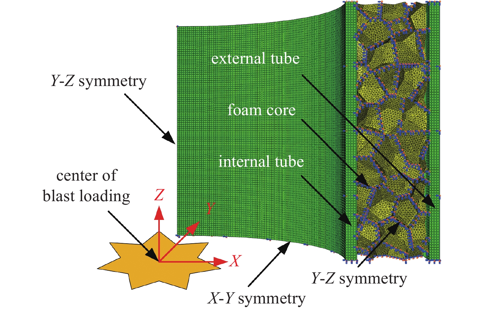 PLASTIC DYNAMIC RESPONSE AND ENERGY DISSIPATION MECHANISM OF ALUMINUM ...