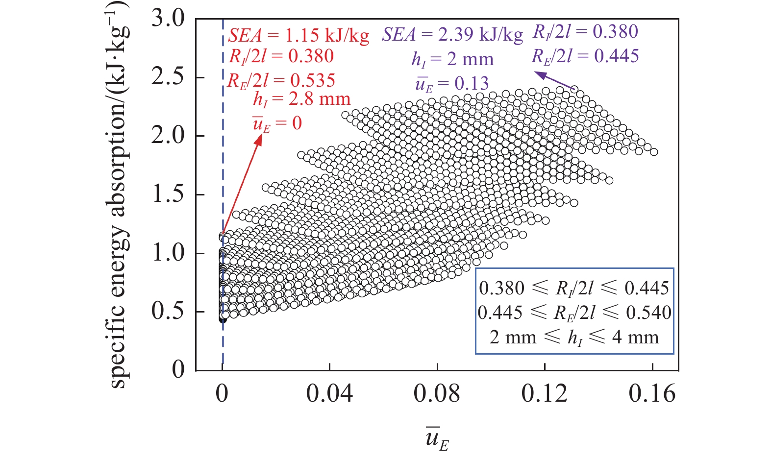 PLASTIC DYNAMIC RESPONSE AND ENERGY DISSIPATION MECHANISM OF ALUMINUM ...