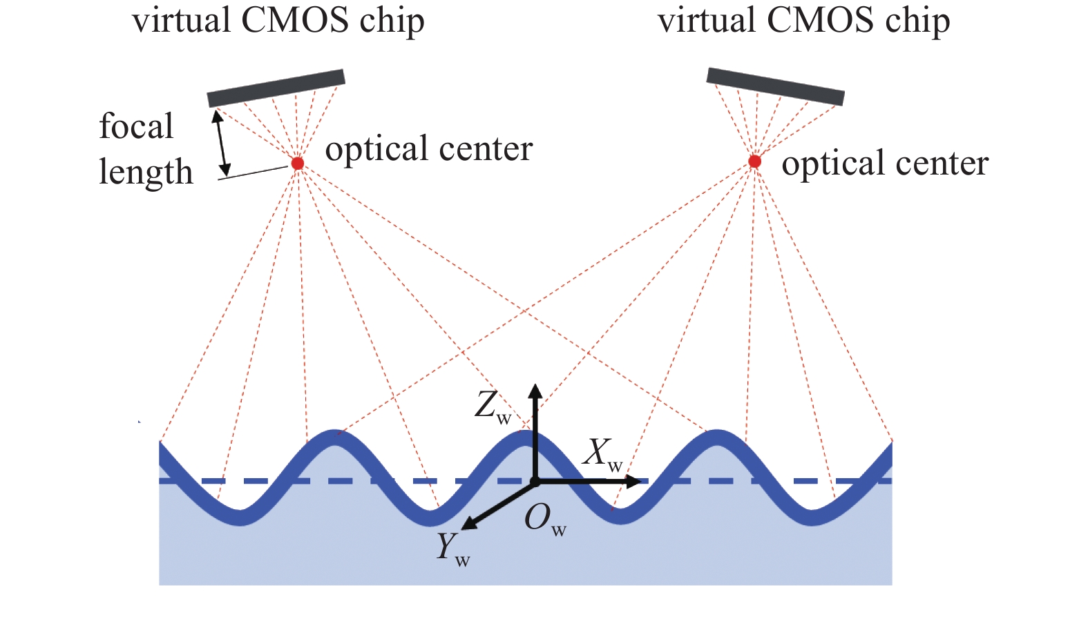 DYNAMIC LIQUID SURFACE WAVE HEIGHT FIELD MEASUREMENT METHOD BASED ON ...
