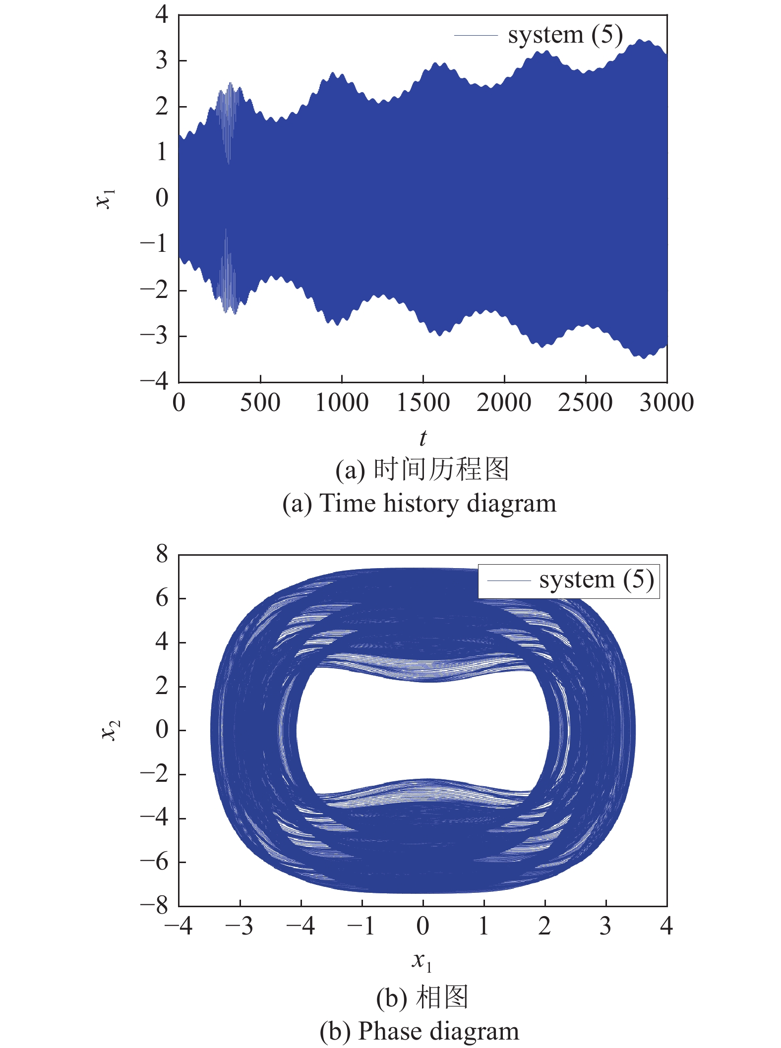VIBRATION REDUCTION MECHANISM OF NONLINEAR ZENER SYSTEM UNDER COMBINED ...