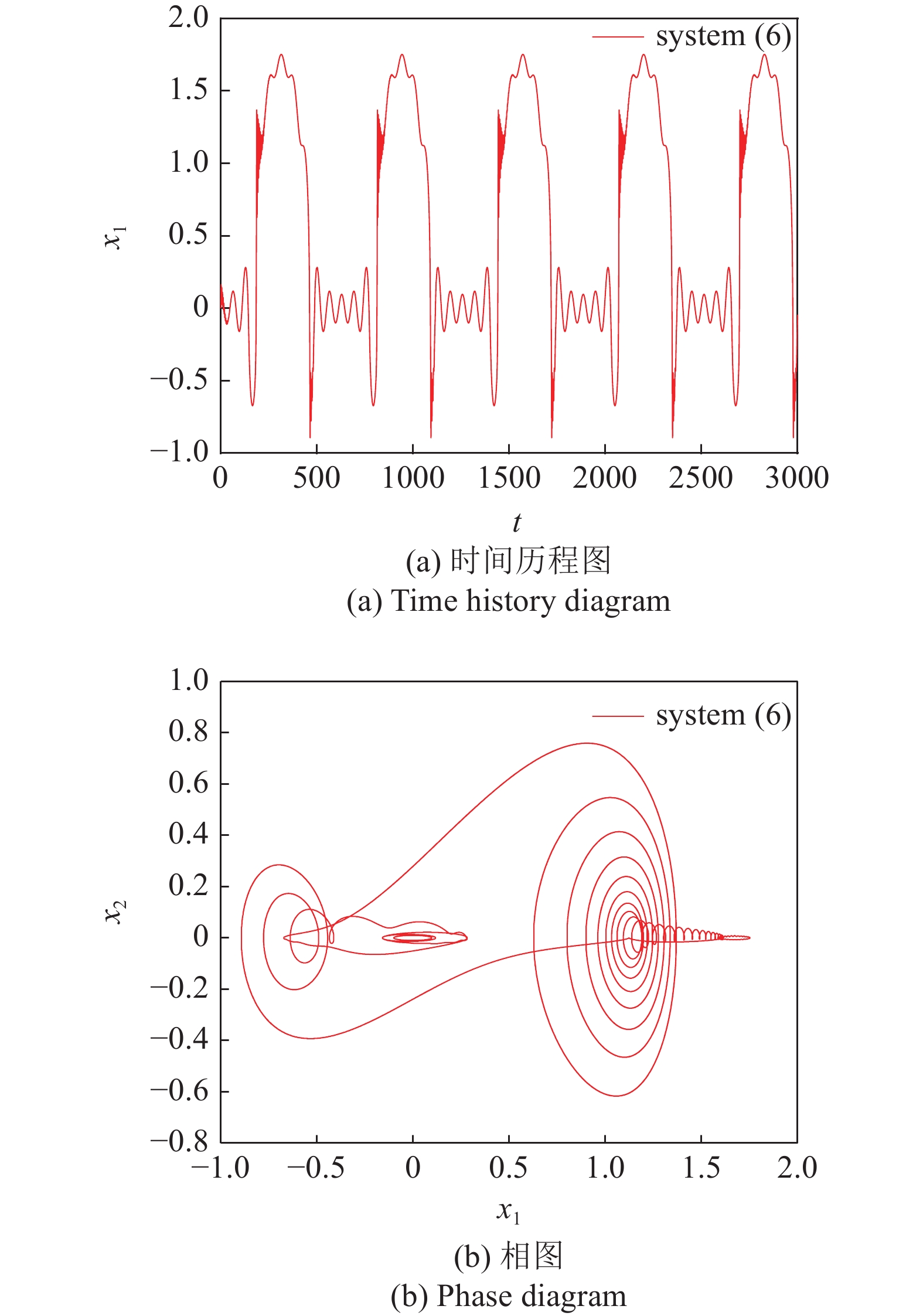 VIBRATION REDUCTION MECHANISM OF NONLINEAR ZENER SYSTEM UNDER COMBINED ...