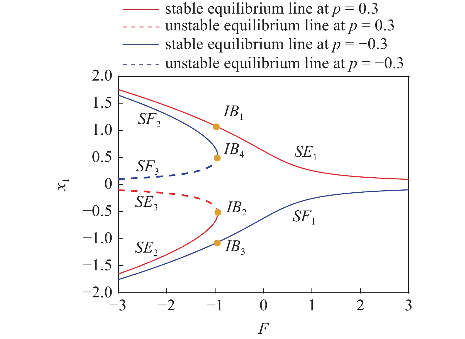 VIBRATION REDUCTION MECHANISM OF NONLINEAR ZENER SYSTEM UNDER COMBINED ...