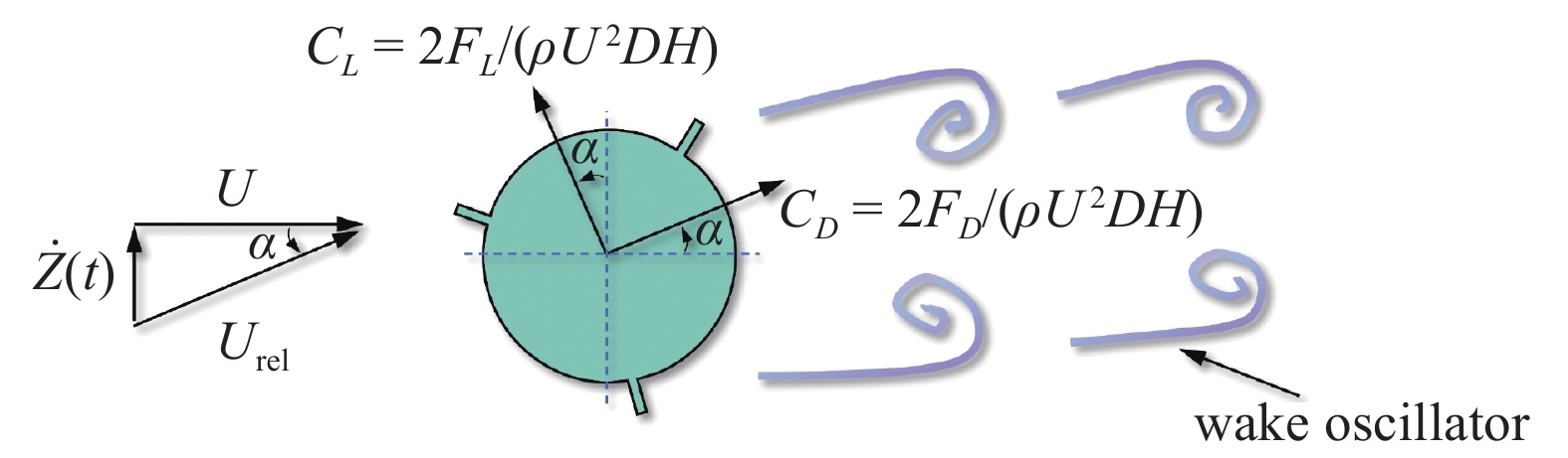 FLOW-INDUCED VIBRATION ENERGY HARVESTING BASED ON FINNED METASURFACE ...