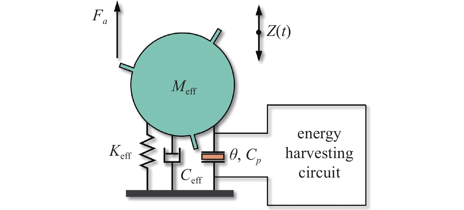 FLOW-INDUCED VIBRATION ENERGY HARVESTING BASED ON FINNED METASURFACE ...