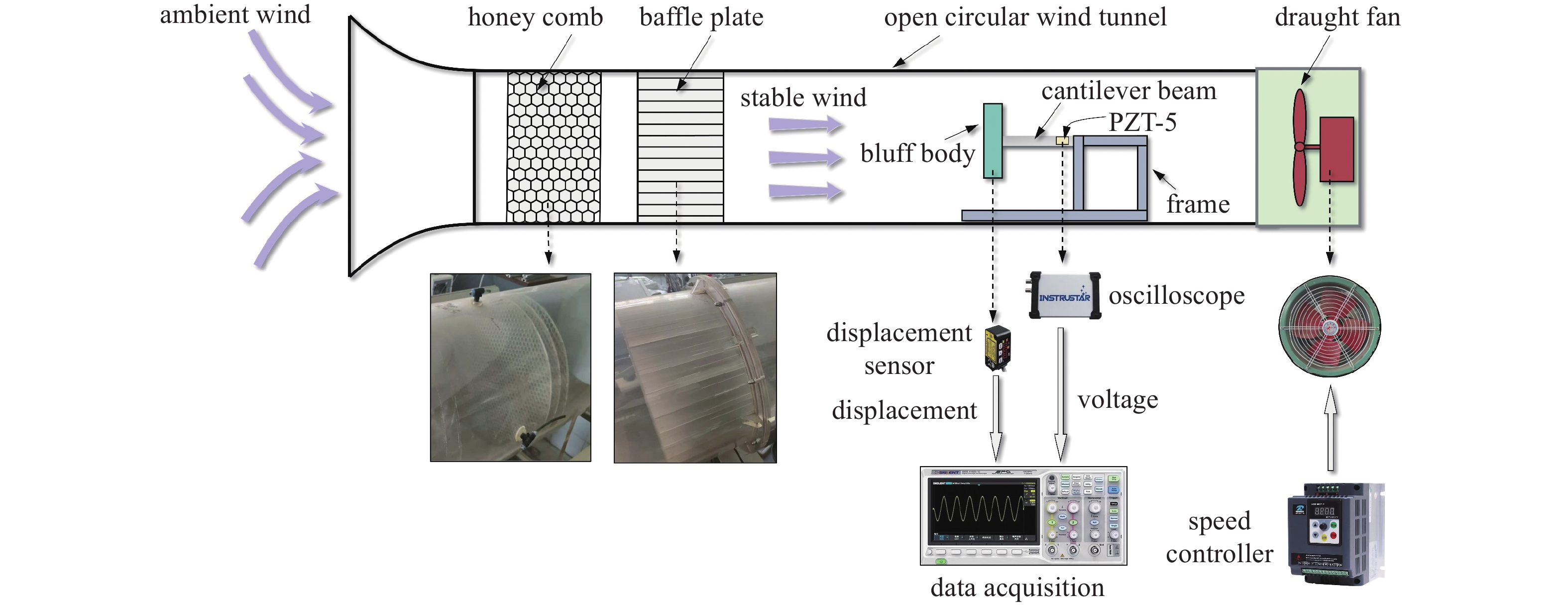 FLOW-INDUCED VIBRATION ENERGY HARVESTING BASED ON FINNED METASURFACE ...
