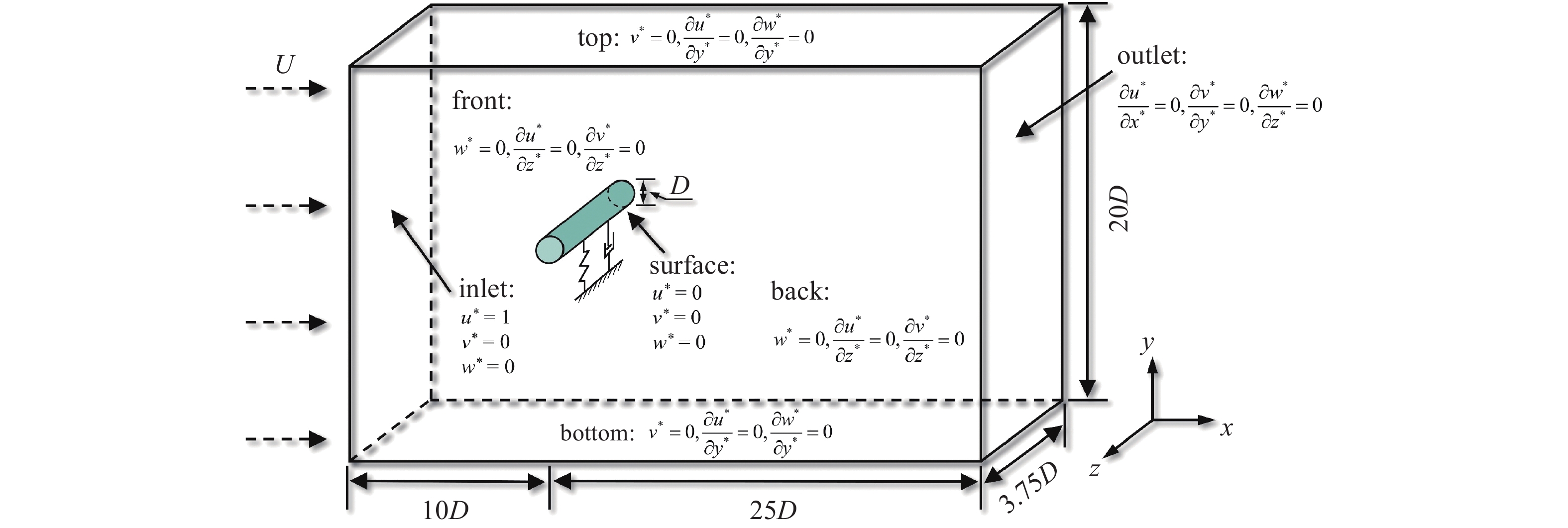 FLOW-INDUCED VIBRATION ENERGY HARVESTING BASED ON FINNED METASURFACE ...
