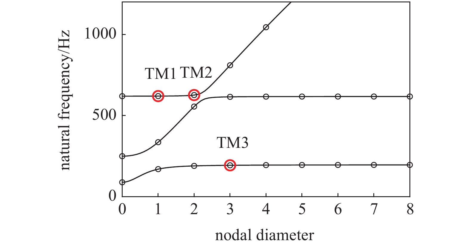 A DYNAMIC VIBRATION ABSORBER ARRAY METHOD FOR MULTI-MODE VIBRATION MITIGATION OF MISTUNED ...