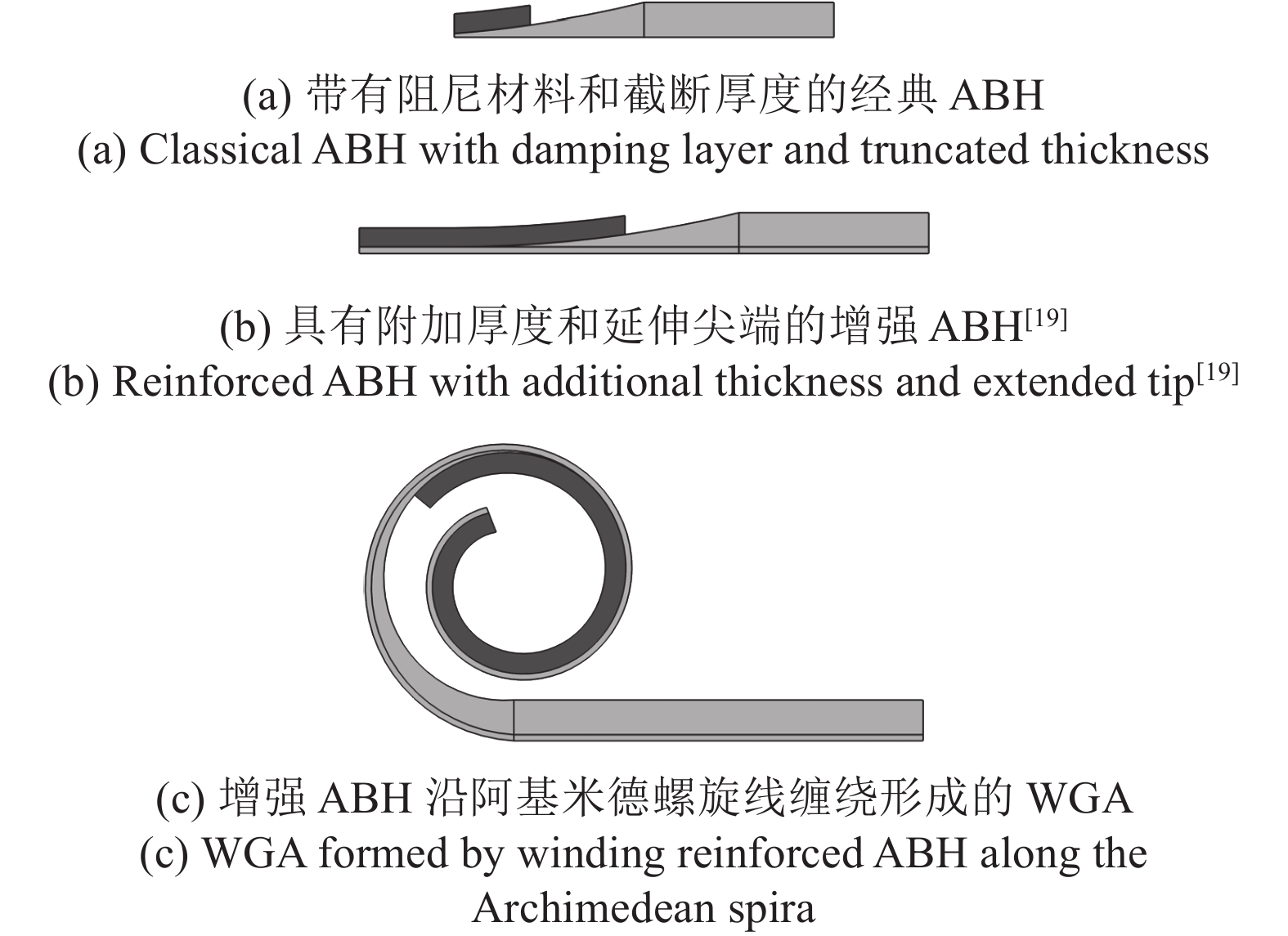 LOW-FREQUENCY VIBRATION REDUCTION DESIGN AND APPLICATION OF WAVEGUIDE ...