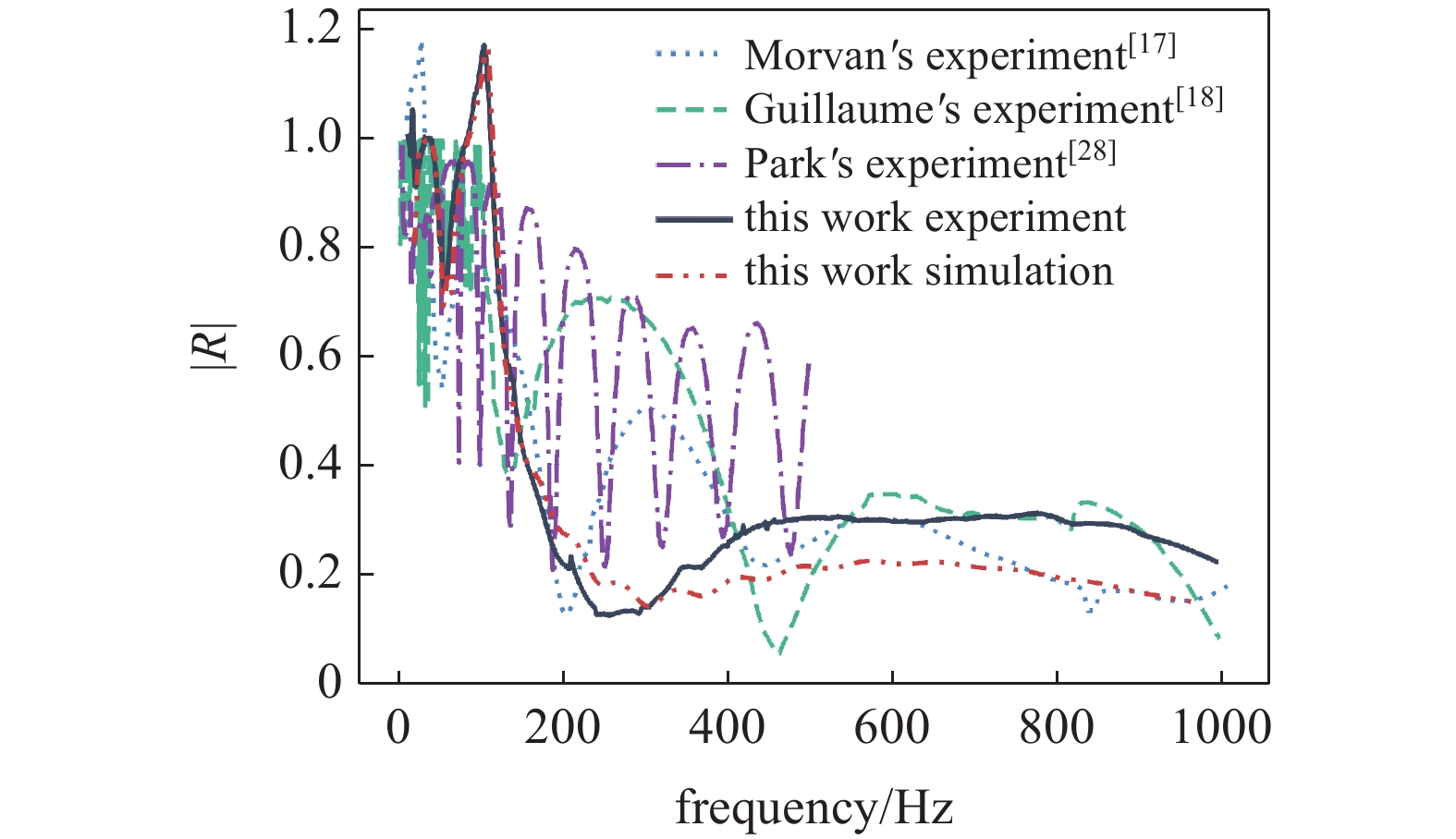 LOW-FREQUENCY VIBRATION REDUCTION DESIGN AND APPLICATION OF WAVEGUIDE ...