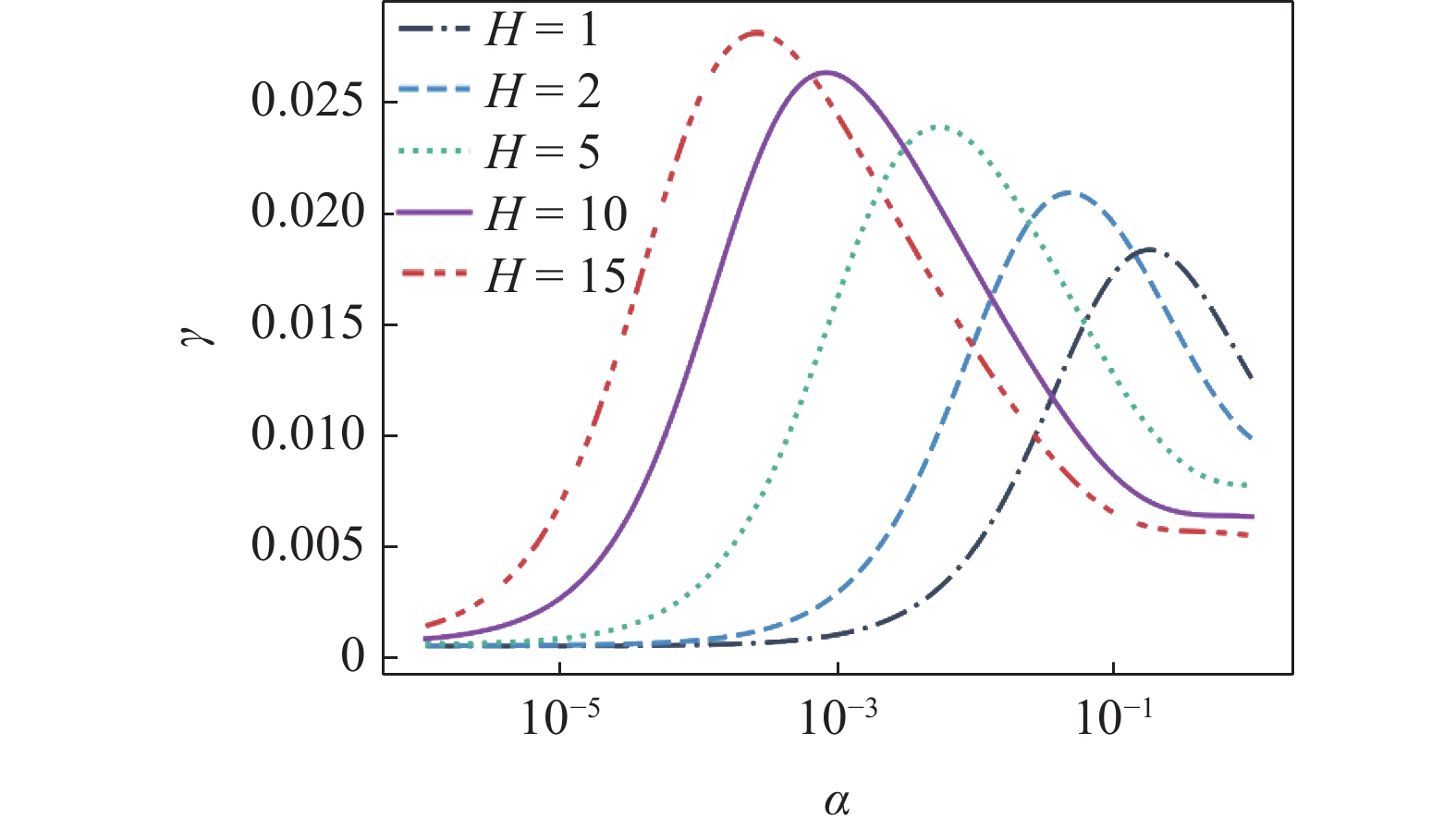 LOW-FREQUENCY VIBRATION REDUCTION DESIGN AND APPLICATION OF WAVEGUIDE ...
