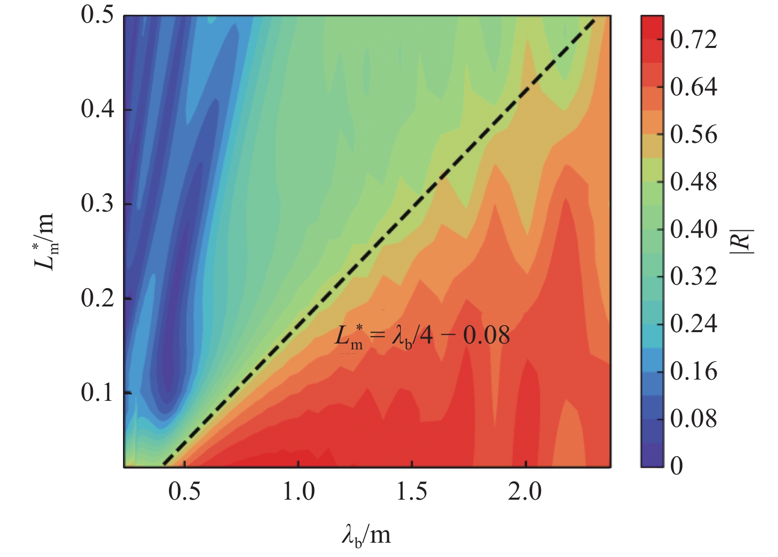 LOW-FREQUENCY VIBRATION REDUCTION DESIGN AND APPLICATION OF WAVEGUIDE ...