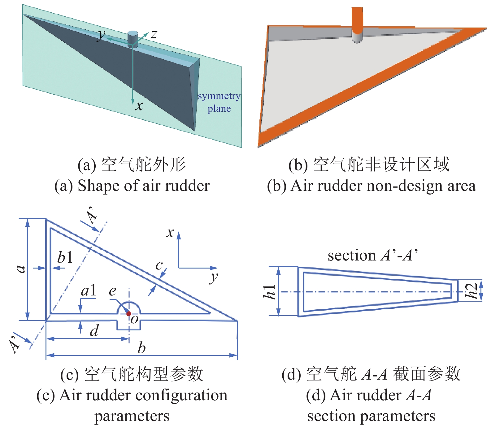 OPTIMAL DESIGN OF RUDDER STRUCTURES BASED ON DATA-DRIVEN METHOD
