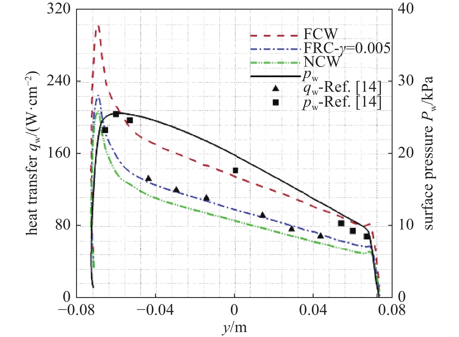 PROGRESS IN THE HIGH TEMPERATURE THERMOCHEMICAL NON-EQUILIBRIUM ...