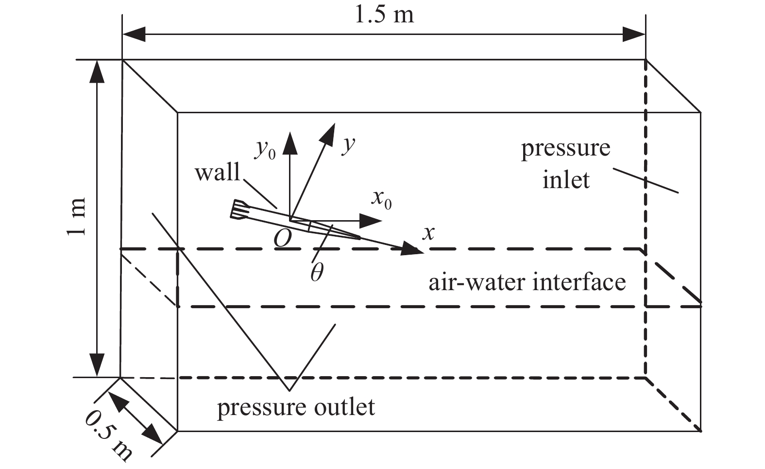 STUDY ON TRAJECTORY CHARACTERISTICS OF STEPPED CYLINDRICAL PROJECTILE ...