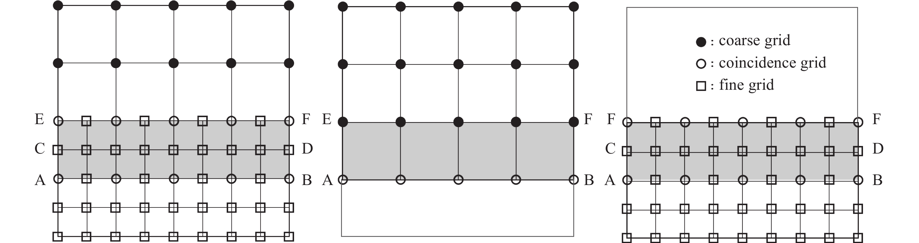 LOCAL GRID REFINEMENT APPROACH FOR LATTICE BOLTZMANN METHOD: DISTRIBUTION FUNCTION CONVERSION ...