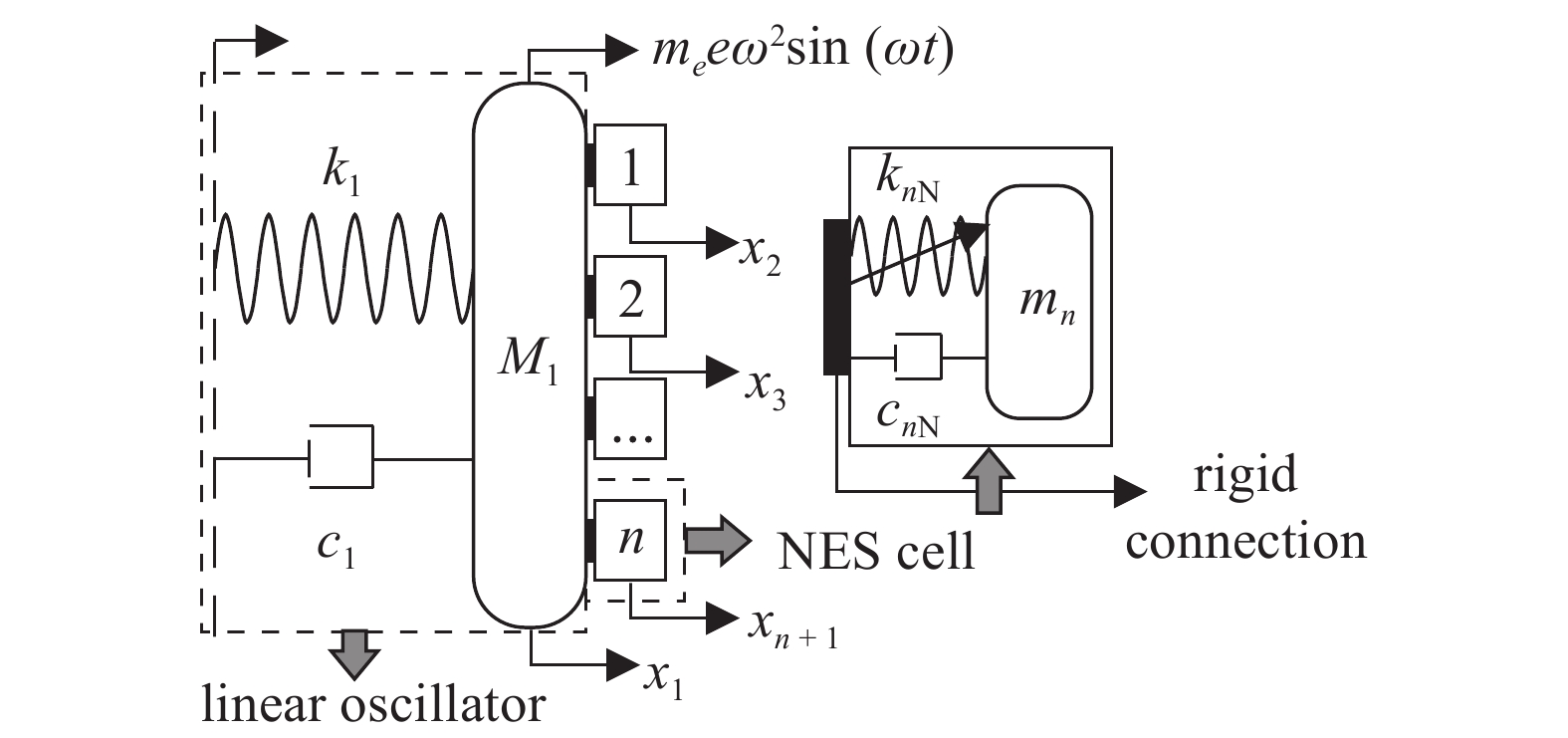 非线性能量汇胞元减振效率分析