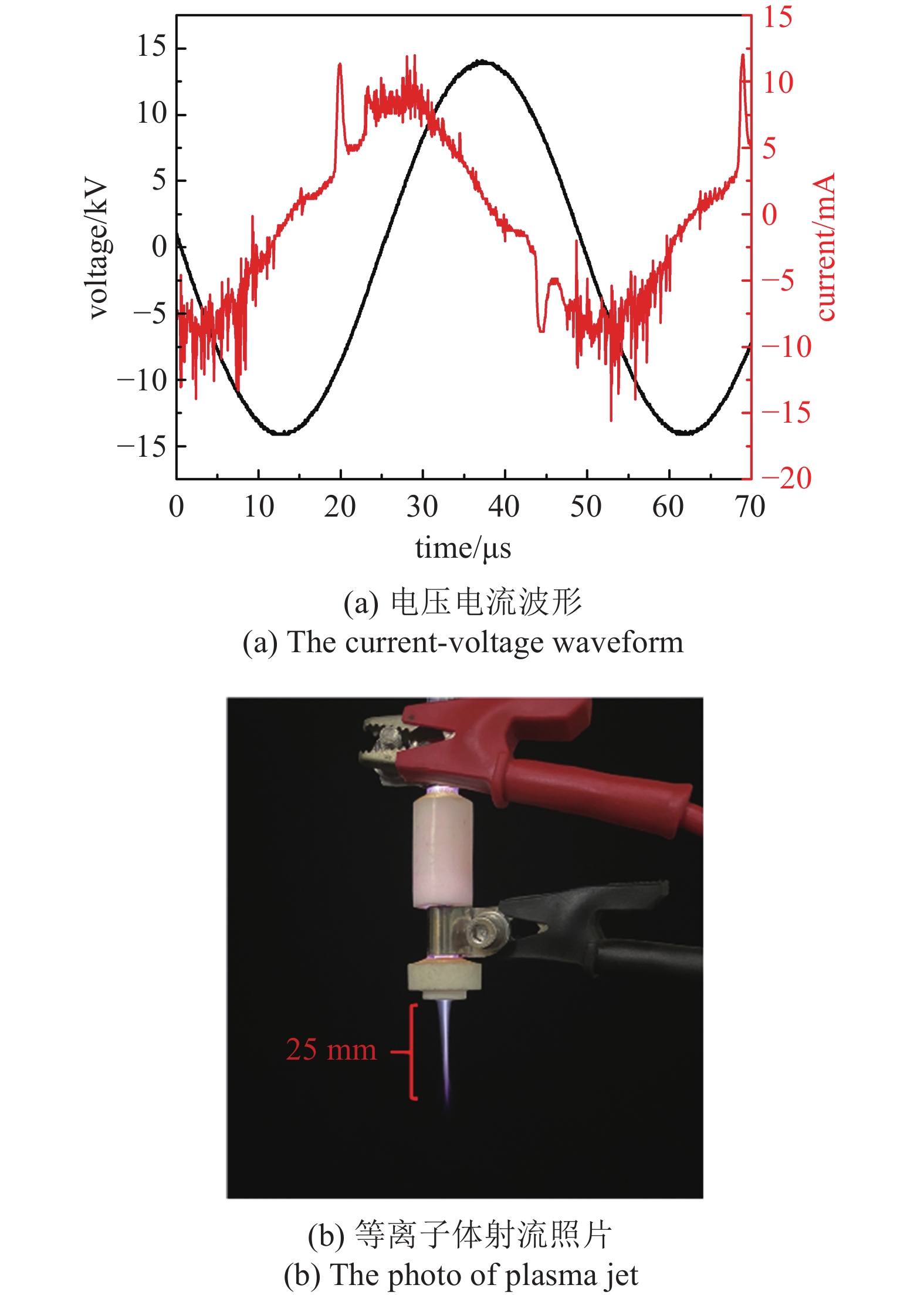TIME-RESOLVED DIAGNOSTIC OF ATMOSPHERIC PRESSURE PLASMA JET WITH DOUBLE ...