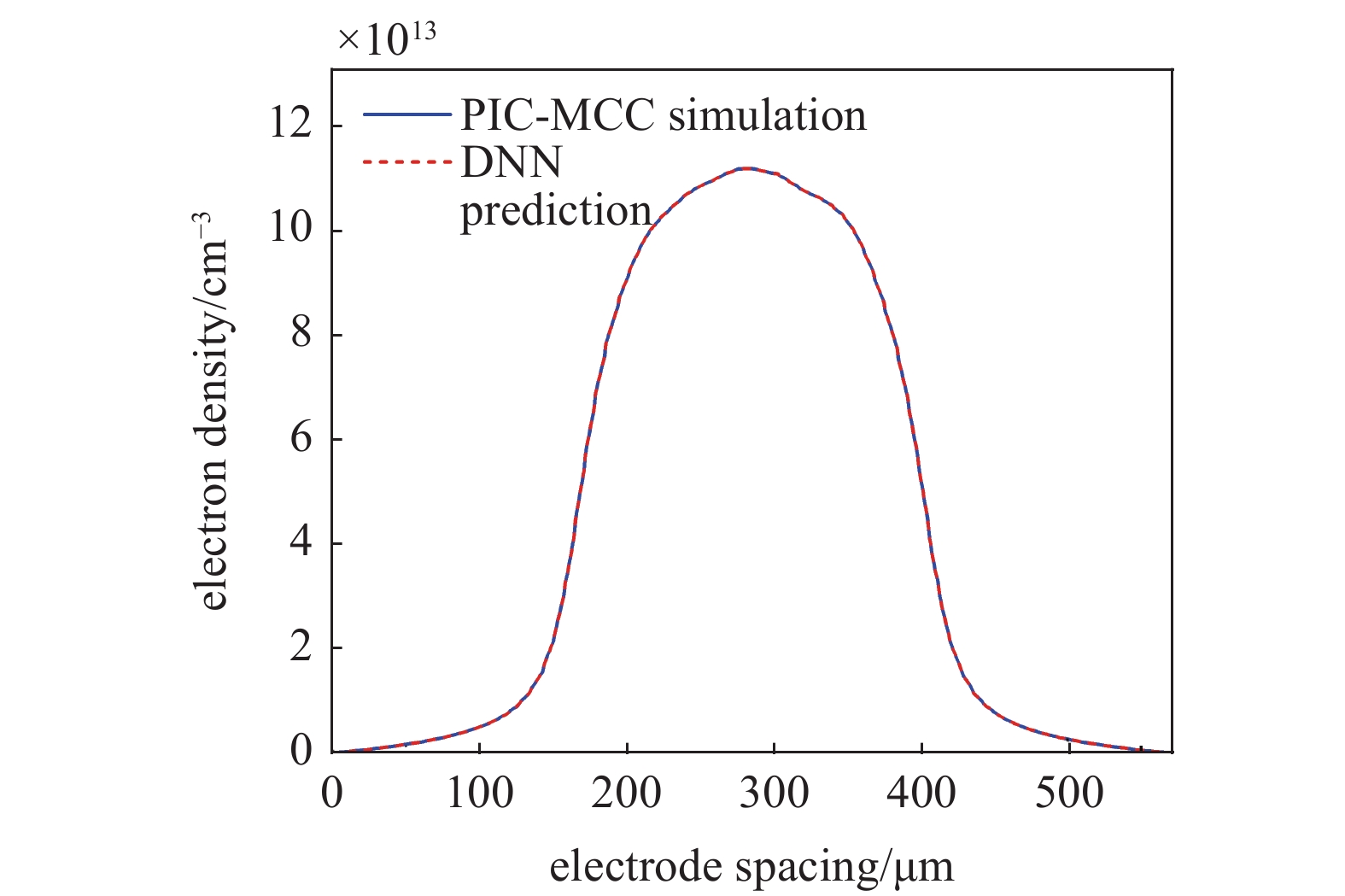 DATA-DRIVEN PLASMA SIMULATION ON ATMOSPHERIC RADIO FREQUENCY DISCHARGE ...