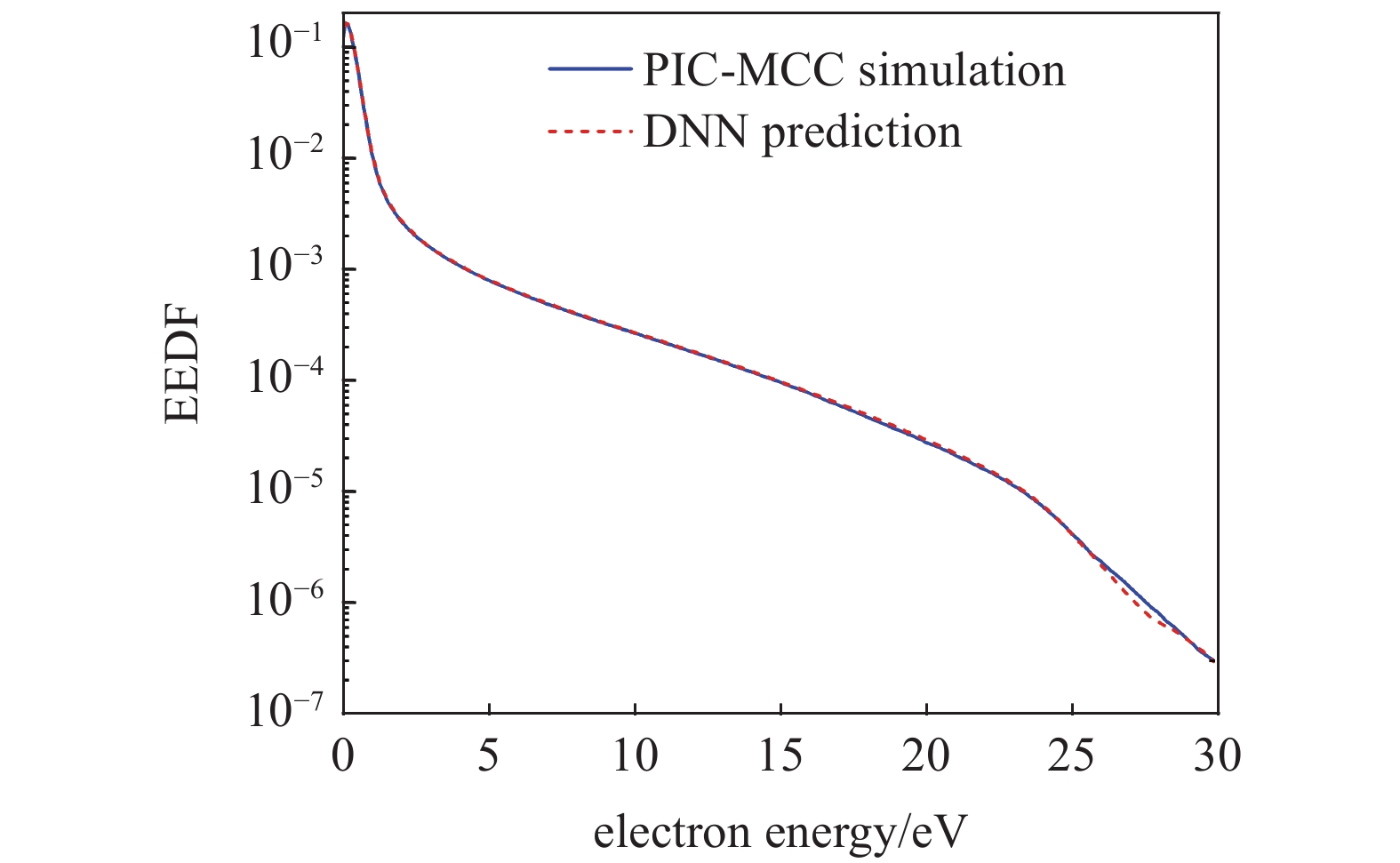 DATA-DRIVEN PLASMA SIMULATION ON ATMOSPHERIC RADIO FREQUENCY DISCHARGE ...