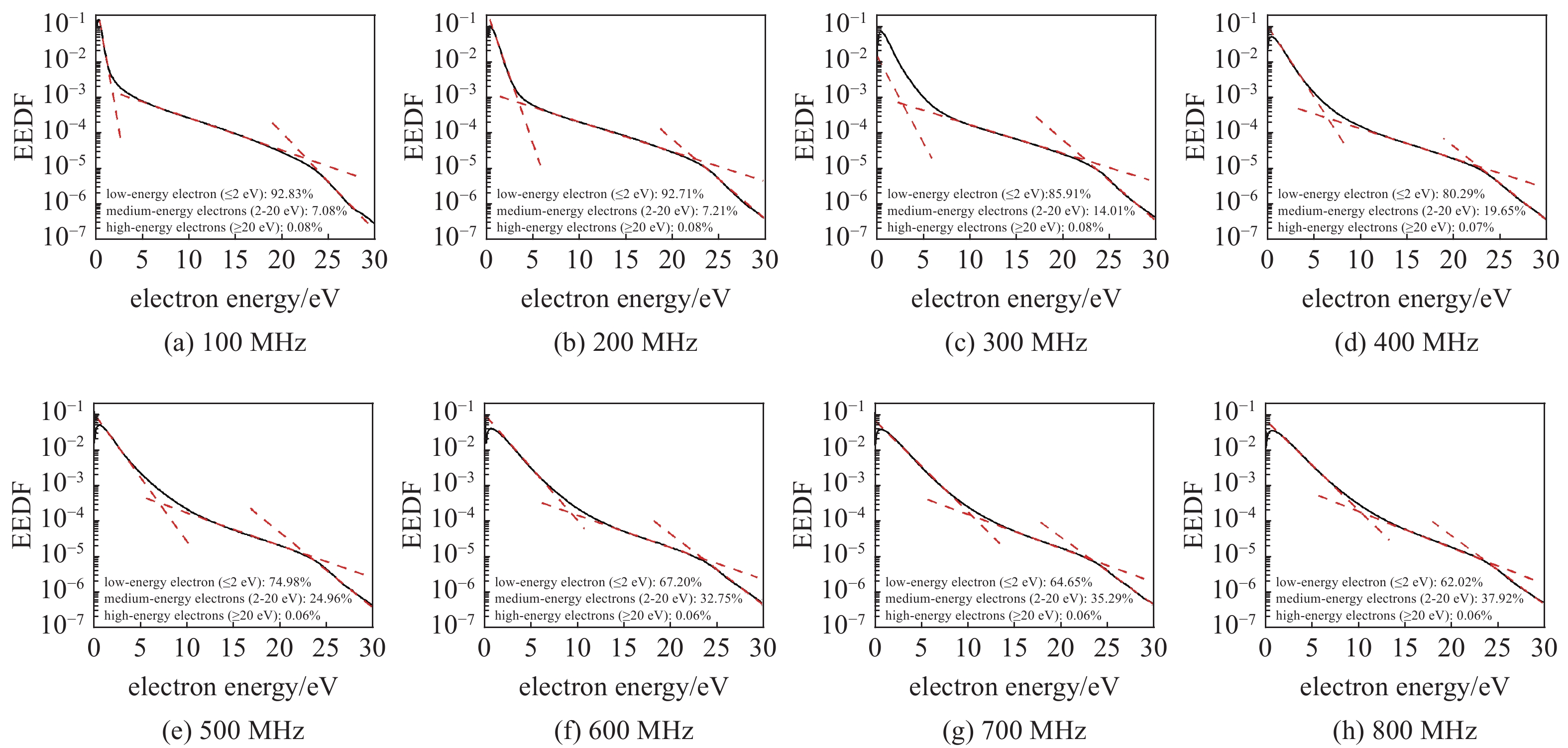 DATA-DRIVEN PLASMA SIMULATION ON ATMOSPHERIC RADIO FREQUENCY DISCHARGE ...