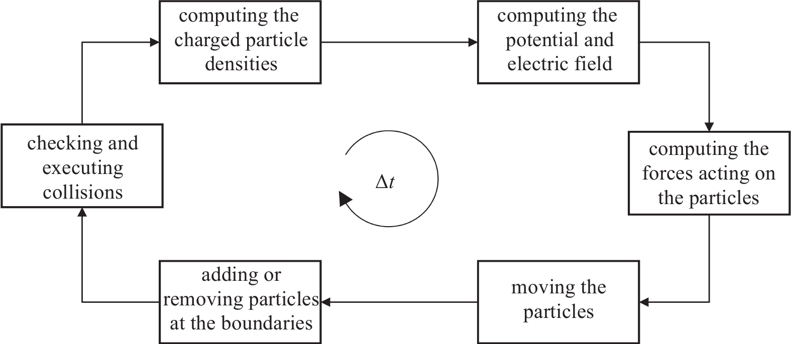 DATA-DRIVEN PLASMA SIMULATION ON ATMOSPHERIC RADIO FREQUENCY DISCHARGE ...