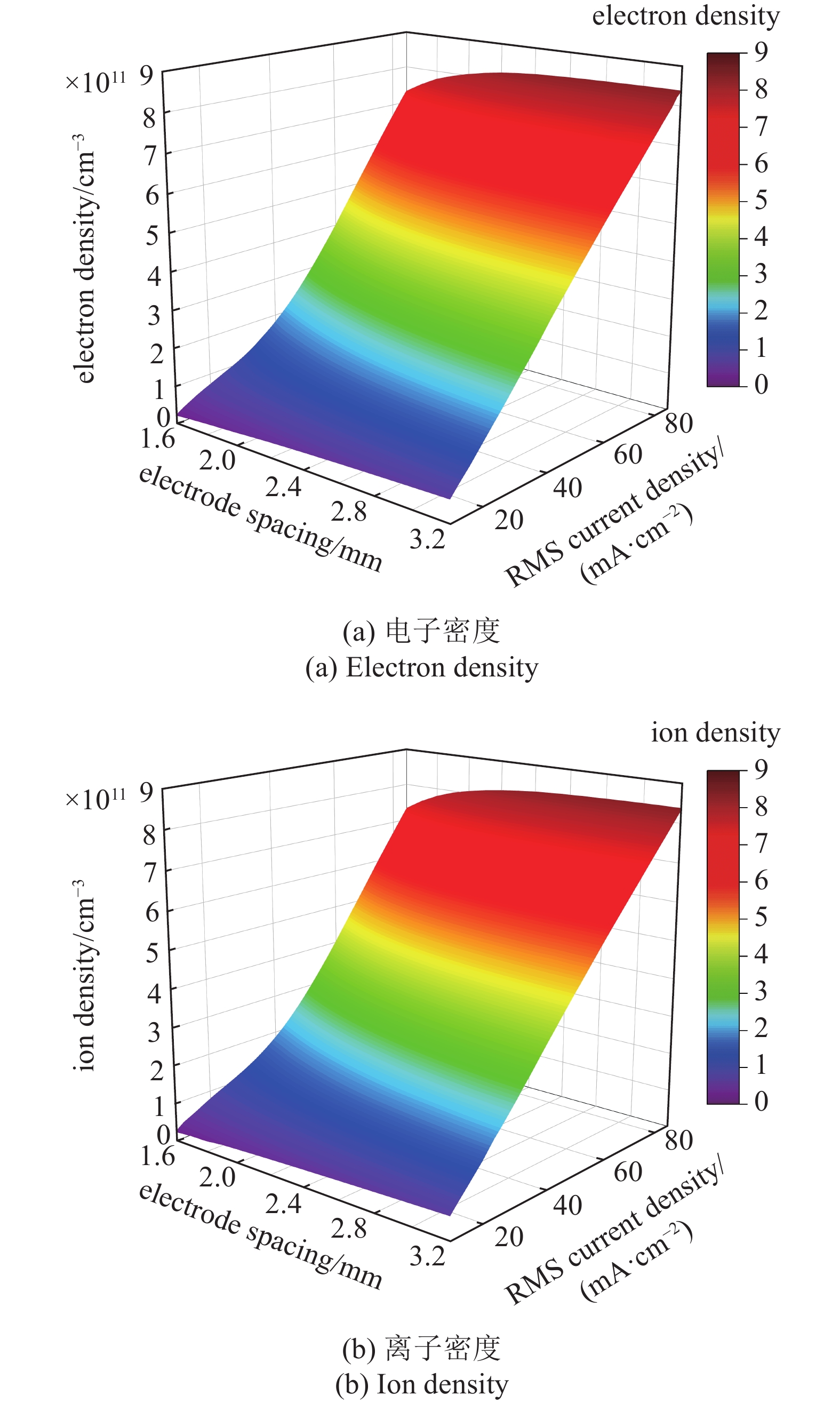 DATA-DRIVEN PLASMA SIMULATION ON ATMOSPHERIC RADIO FREQUENCY DISCHARGE ...