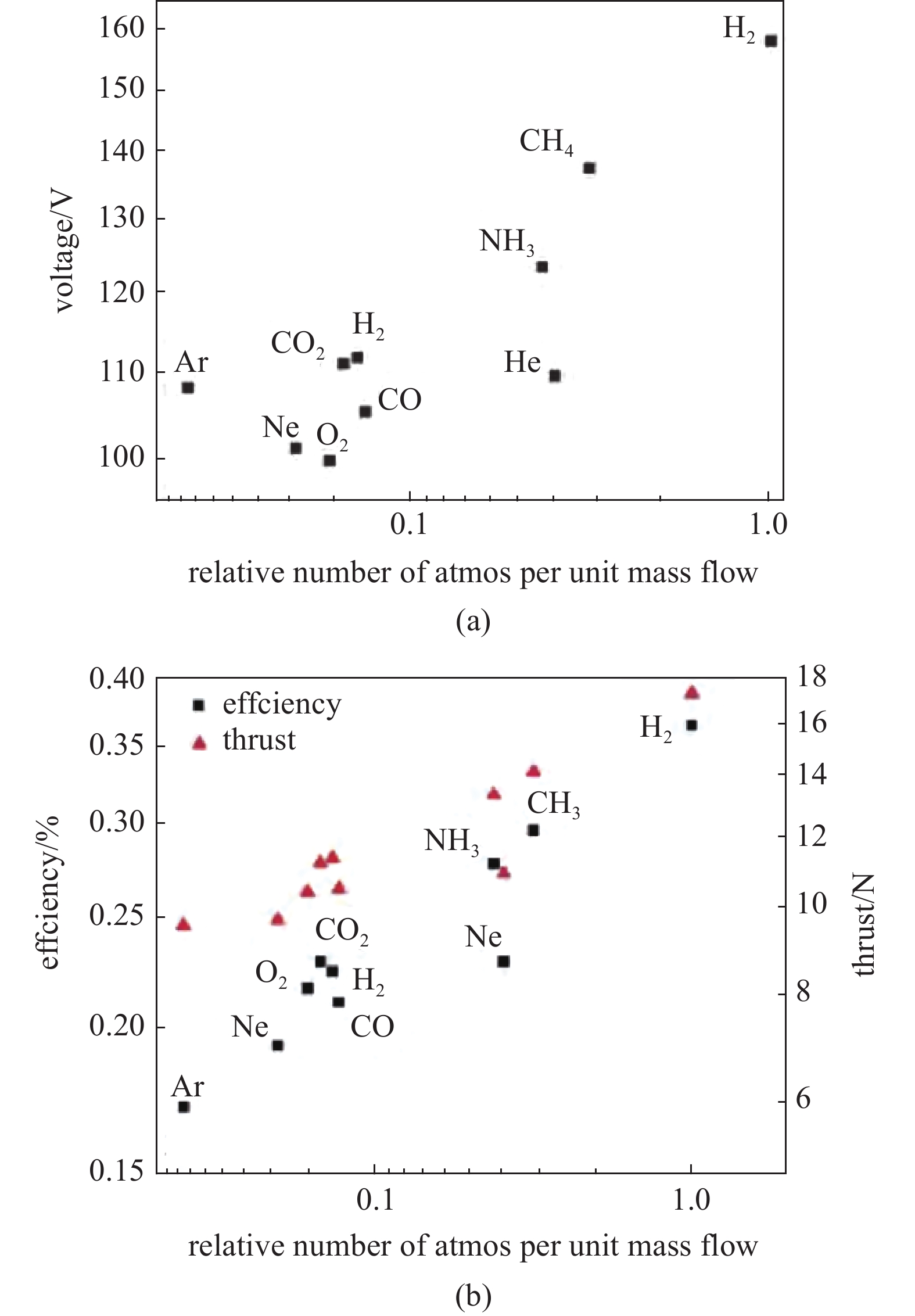 PROSPECT OF LIQUID/SOLID PROPELLANT ELECTRIC PROPULSION TECHNOLOGY FOR ...