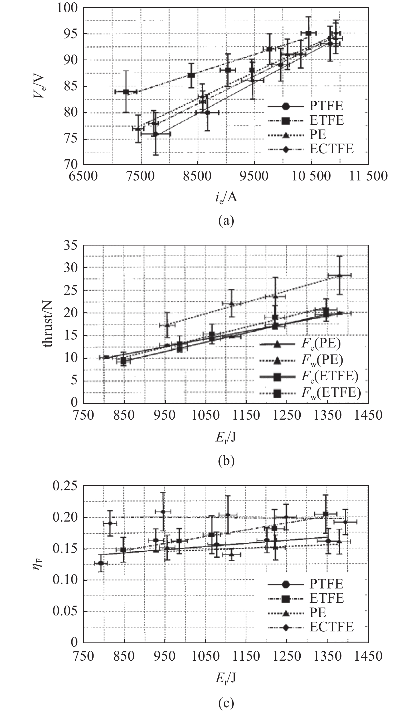 PROSPECT OF LIQUID/SOLID PROPELLANT ELECTRIC PROPULSION TECHNOLOGY FOR ...