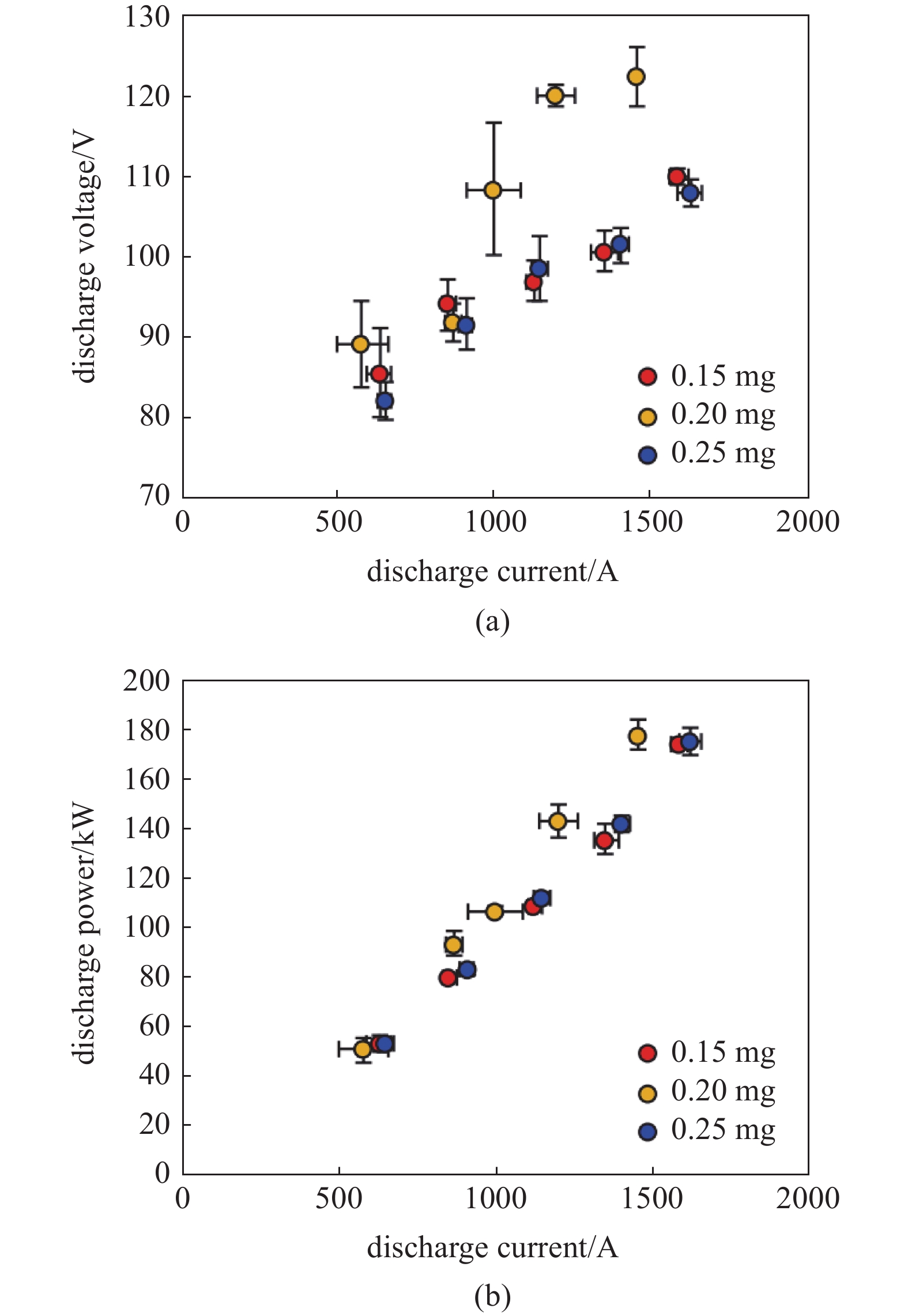 面向空间运输任务的液体/固体工质电推进技术展望