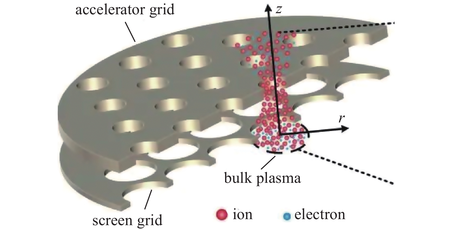 PROSPECT OF LIQUID/SOLID PROPELLANT ELECTRIC PROPULSION TECHNOLOGY FOR SPACE TRANSPORT TASKS