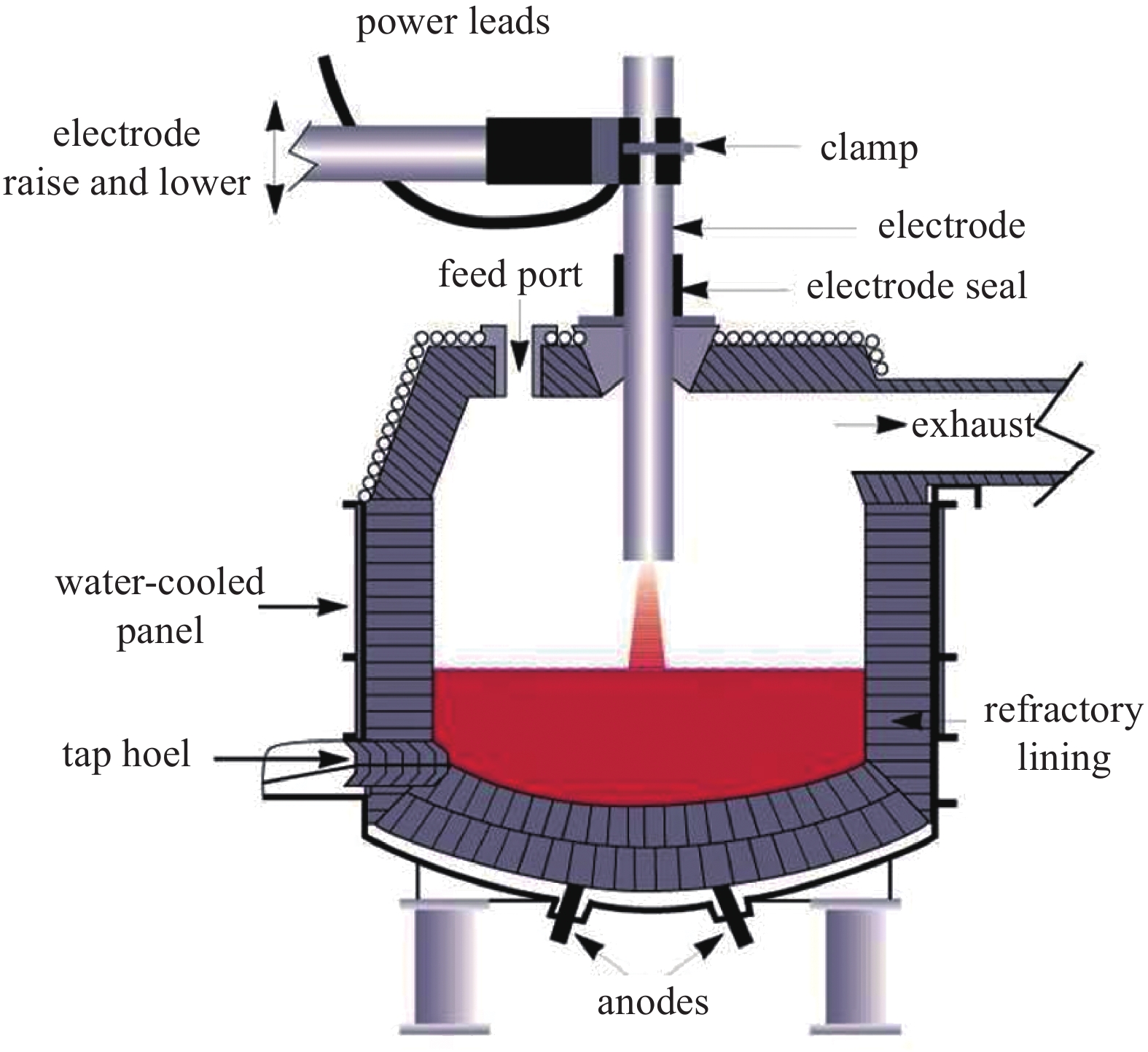 热等离子体处理废物技术的进展