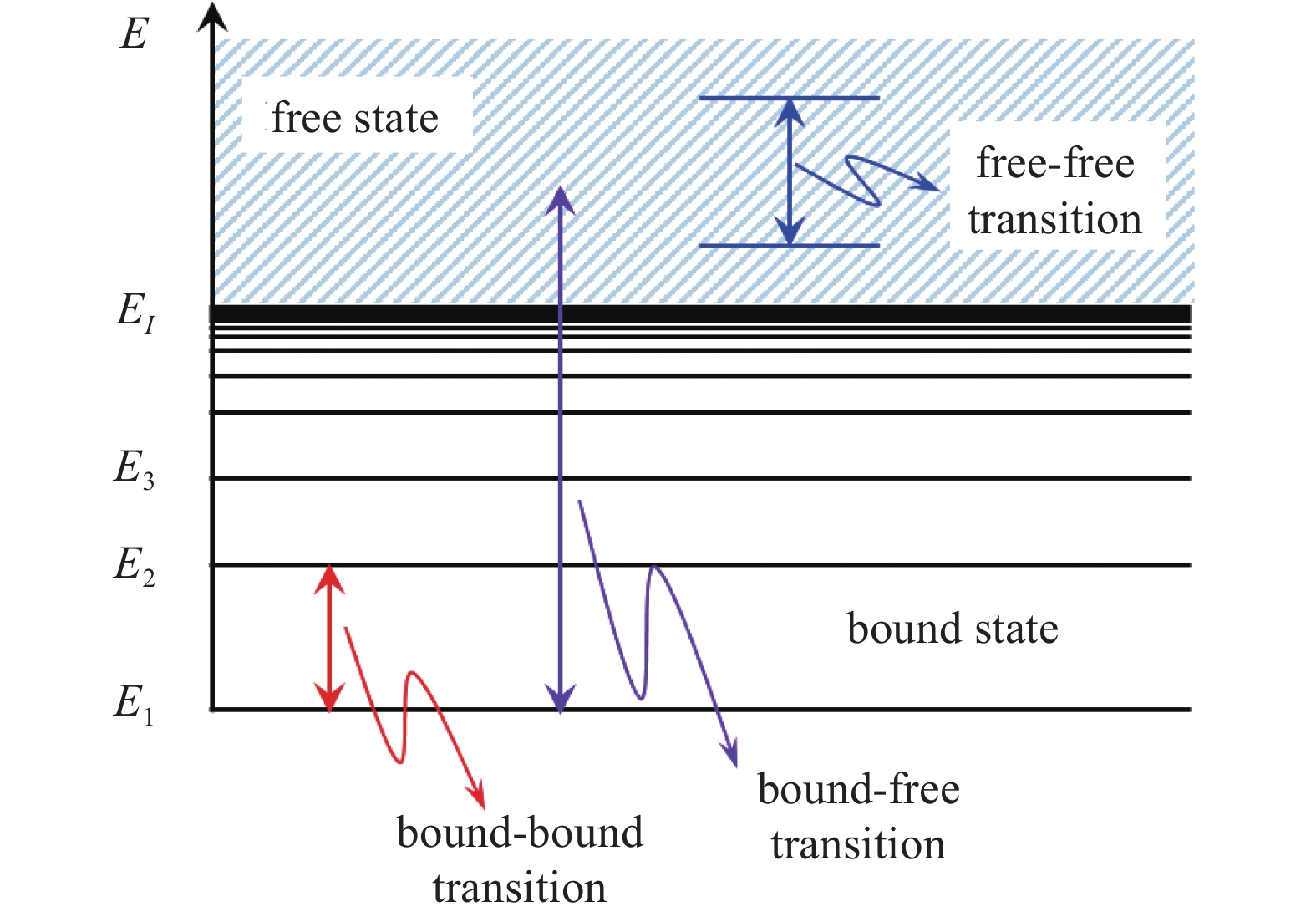 NUMERICAL SIMULATION OF NON-EQUILIBRIUM FLOW-RADIATION CHARACTERISTICS AT HYPERSONIC SPEEDS