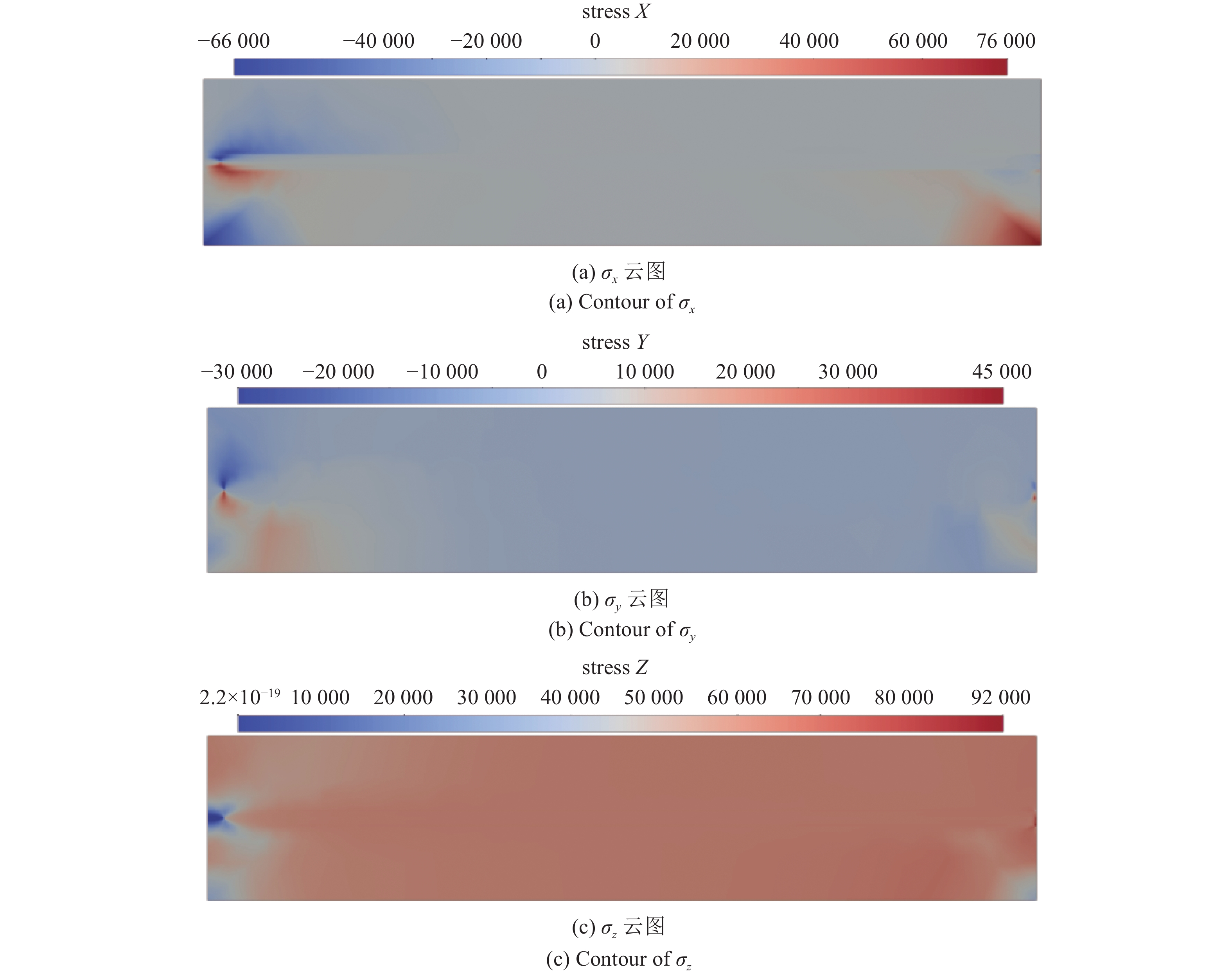 TURE MODE II CRACK SIMULATION BASED ON A STRUCTURED DEFORMATION DRIVEN ...