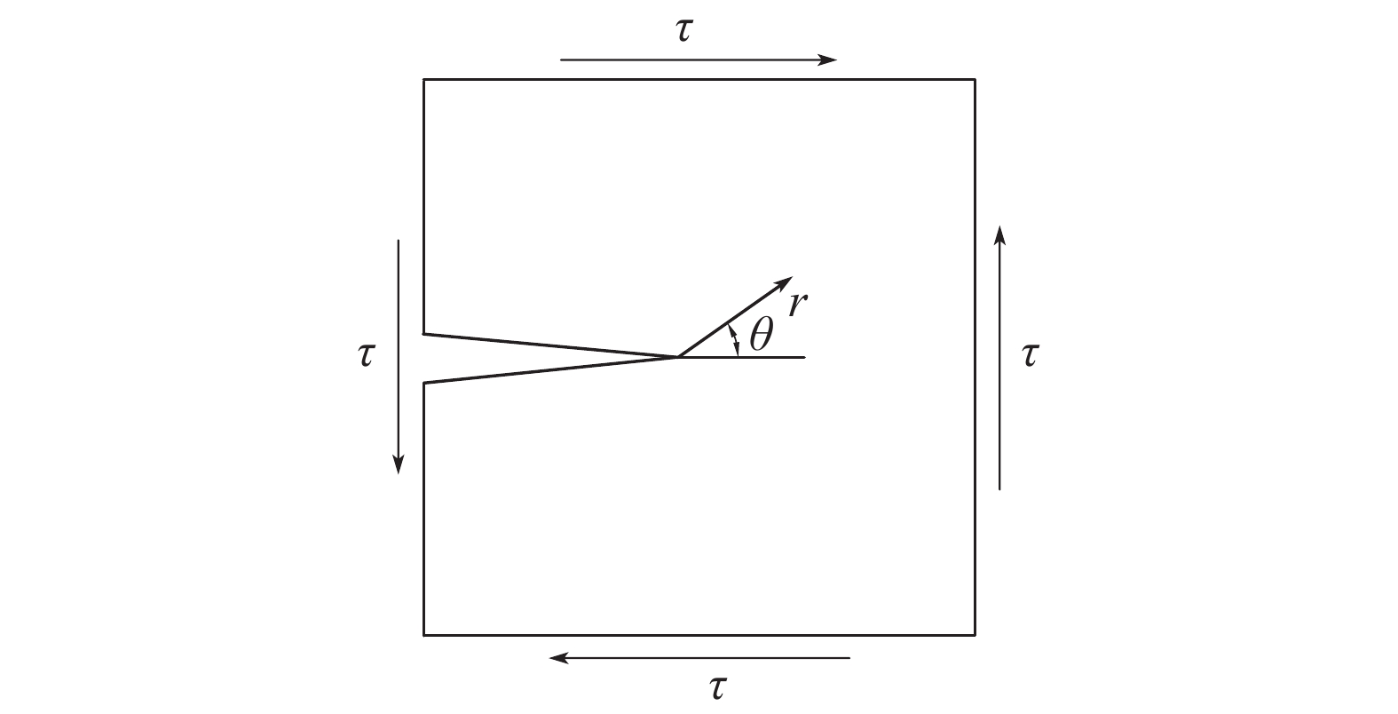 TURE MODE II CRACK SIMULATION BASED ON A STRUCTURED DEFORMATION DRIVEN ...