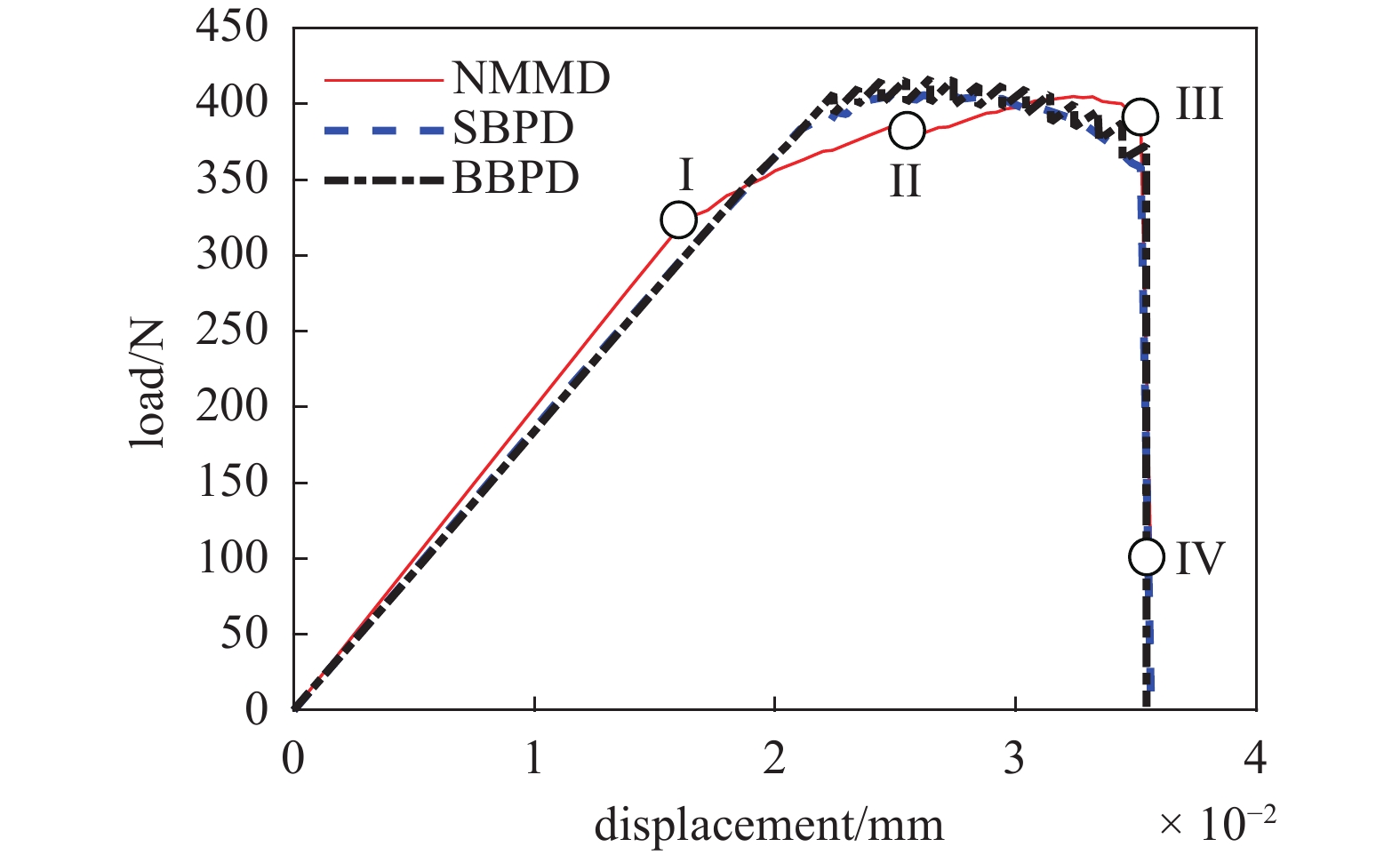 TURE MODE II CRACK SIMULATION BASED ON A STRUCTURED DEFORMATION DRIVEN NONLOCAL MACRO-MESO-SCALE ...