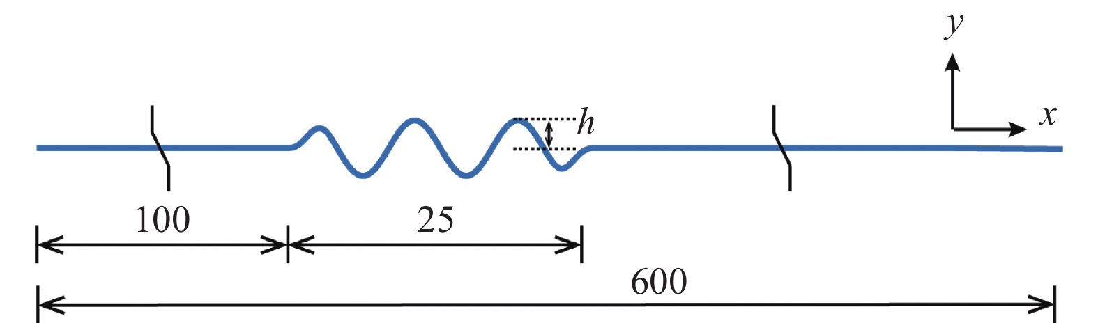 EFFECTS OF WAVY ROUGHNESS ON THE STABILITY OF A MACH 6.5 FLAT-PLATE BOUNDARY LAYER